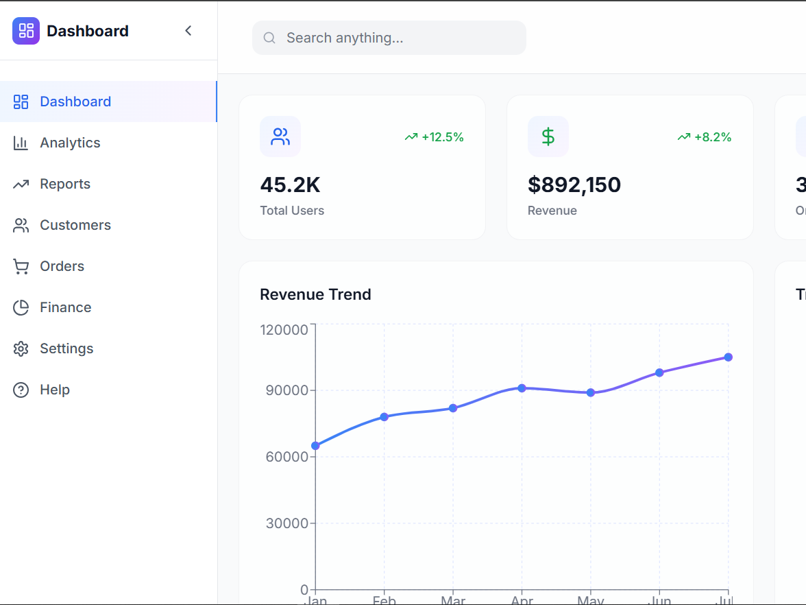 Modern Analytics Dashboard – Clean React UI/UX by Ahmed hamdy on Dribbble