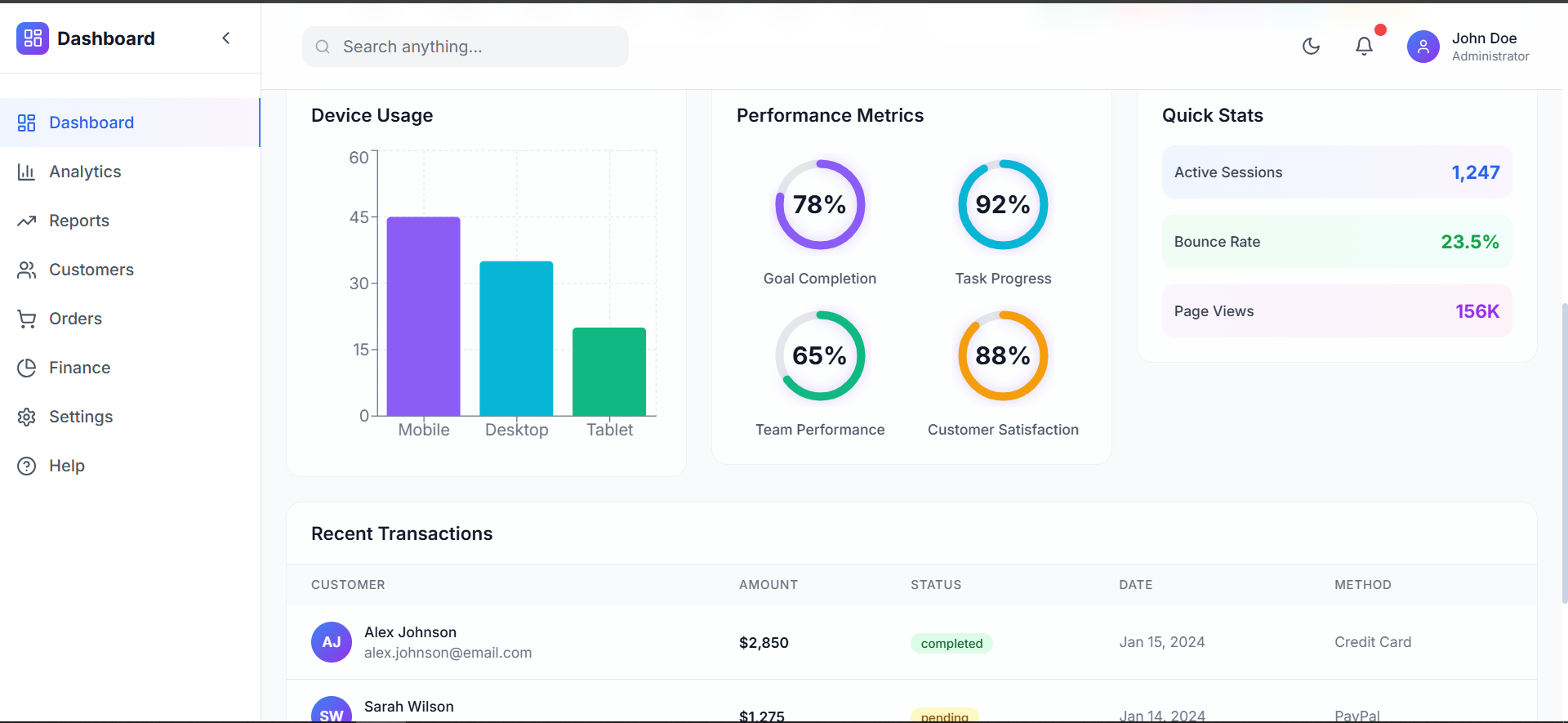 Modern Analytics Dashboard – Clean React UI/UX by Ahmed hamdy on Dribbble