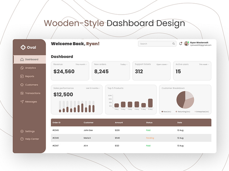 Wooden-Style Dashboard Design in Figma | UI/UX Design by Abdul Rehman ...