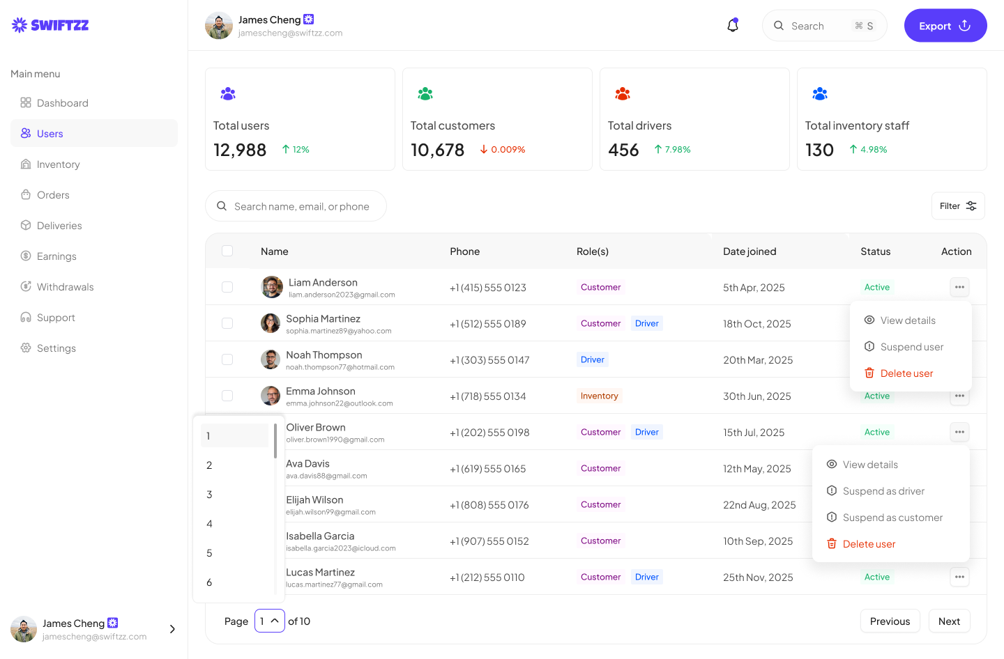 User management dashboard by Abdullahi Giwa on Dribbble