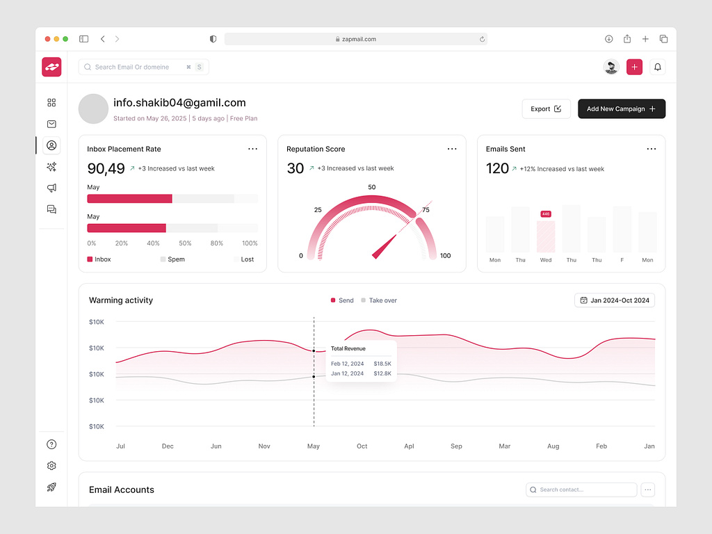 Zapmail | Email Marketing Campaign Dashboard by Wolfpixel UI/UX for ...
