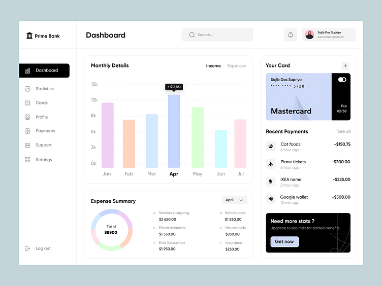Budget Management Dashboard Design by Sajib Das Supriyo for UI Deft on ...