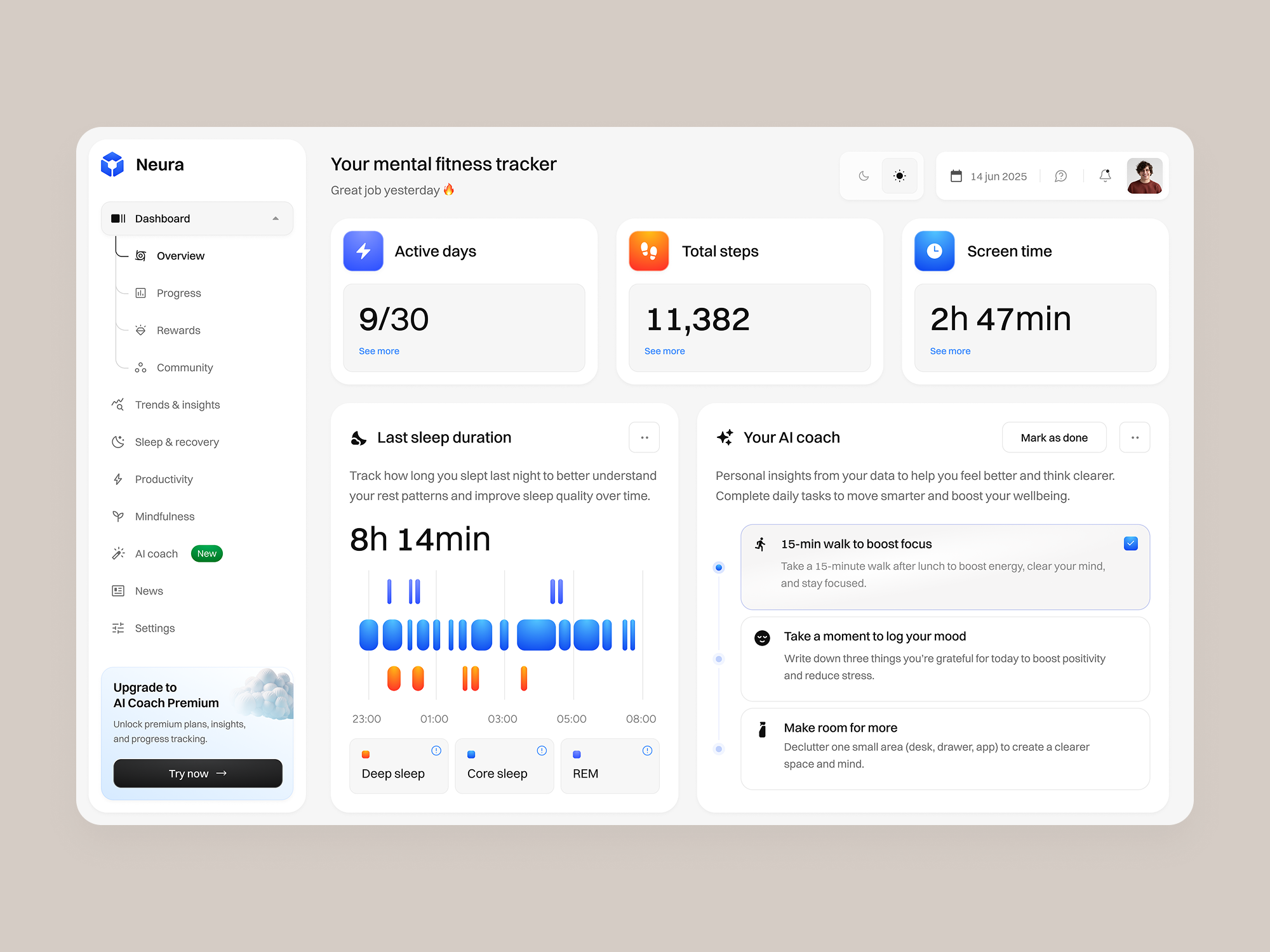 Neura dashboard by Maria M on Dribbble