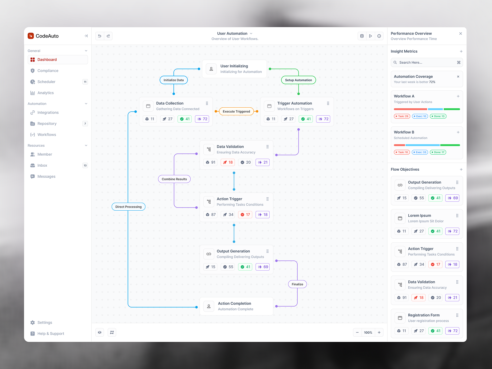 CodeAuto - No Code Automation Dashboard by Ananto Nugroho Putra for ...