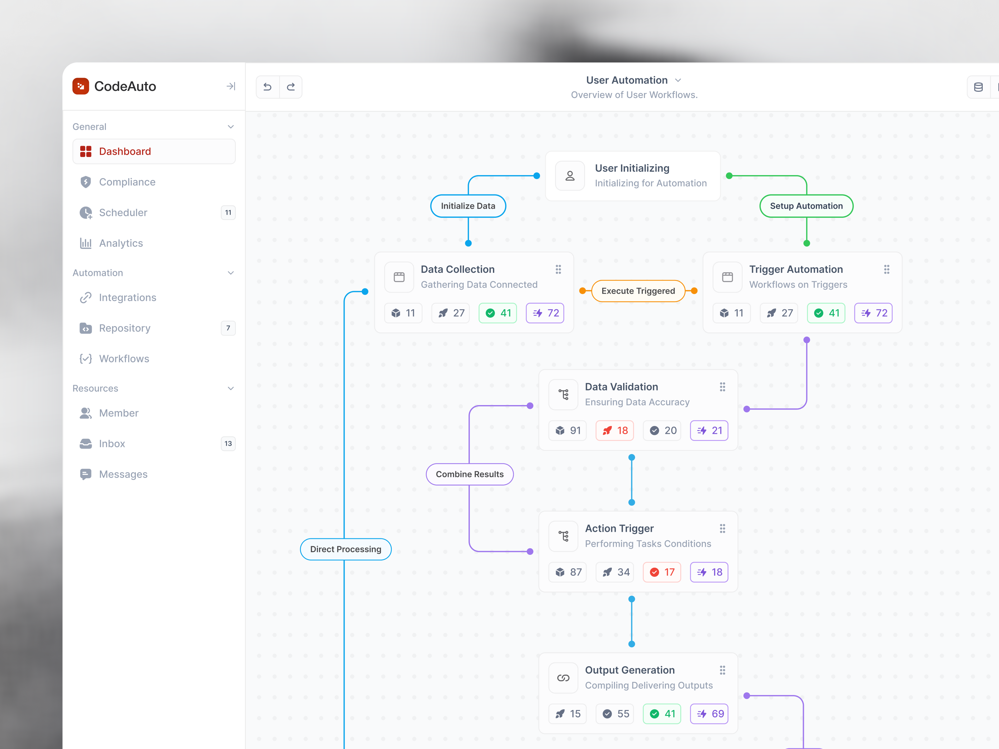 CodeAuto - No Code Automation Dashboard by Ananto Nugroho Putra for ...