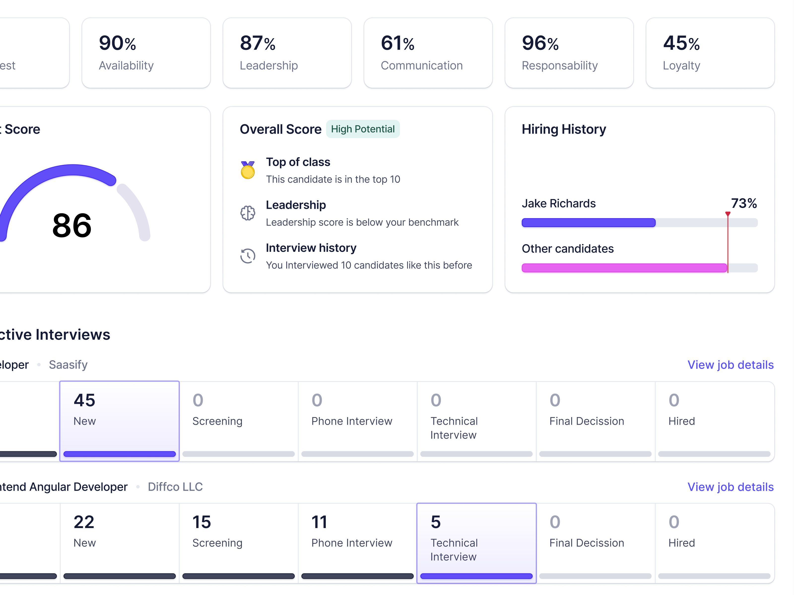Candidate profile page for job interviewing dashboard by Virgil Pana on Dribbble