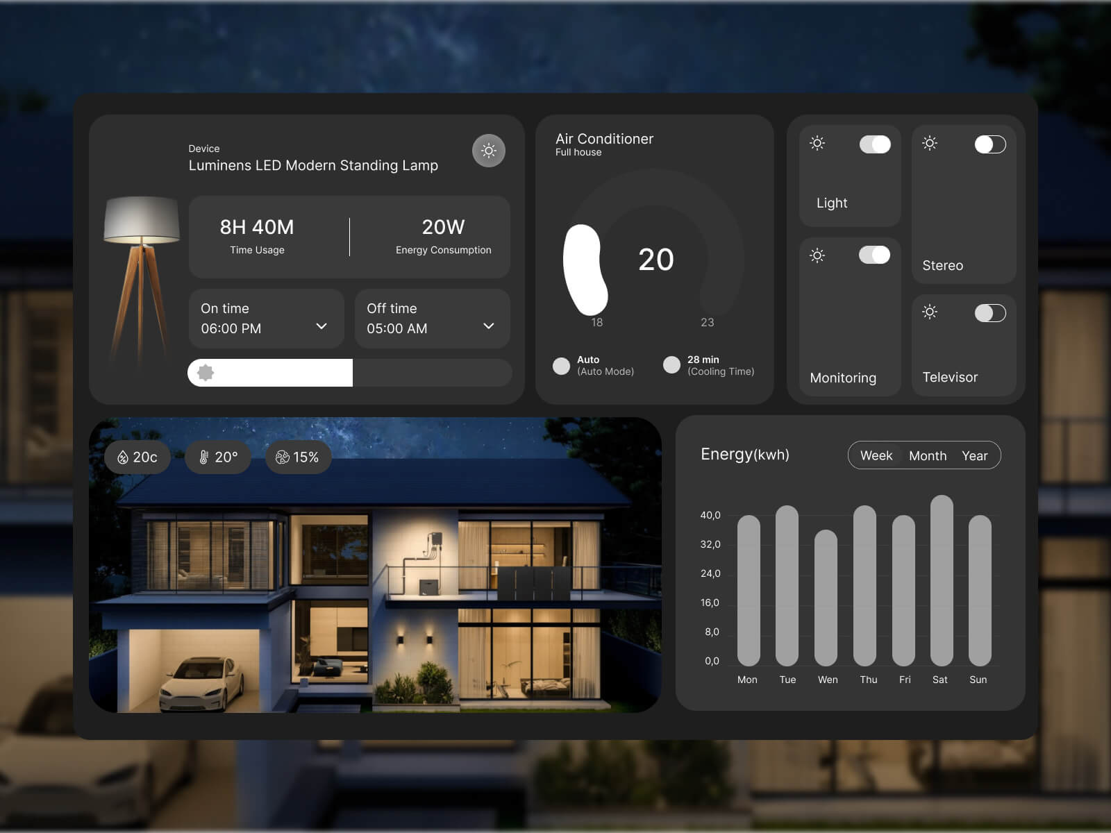 Smart Home Dashboard Concepts | IoT MVP • UX/UI Design • Web App by ...