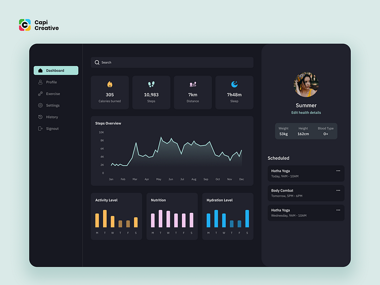 Fitness Dashboard UI Design by Capi Product on Dribbble