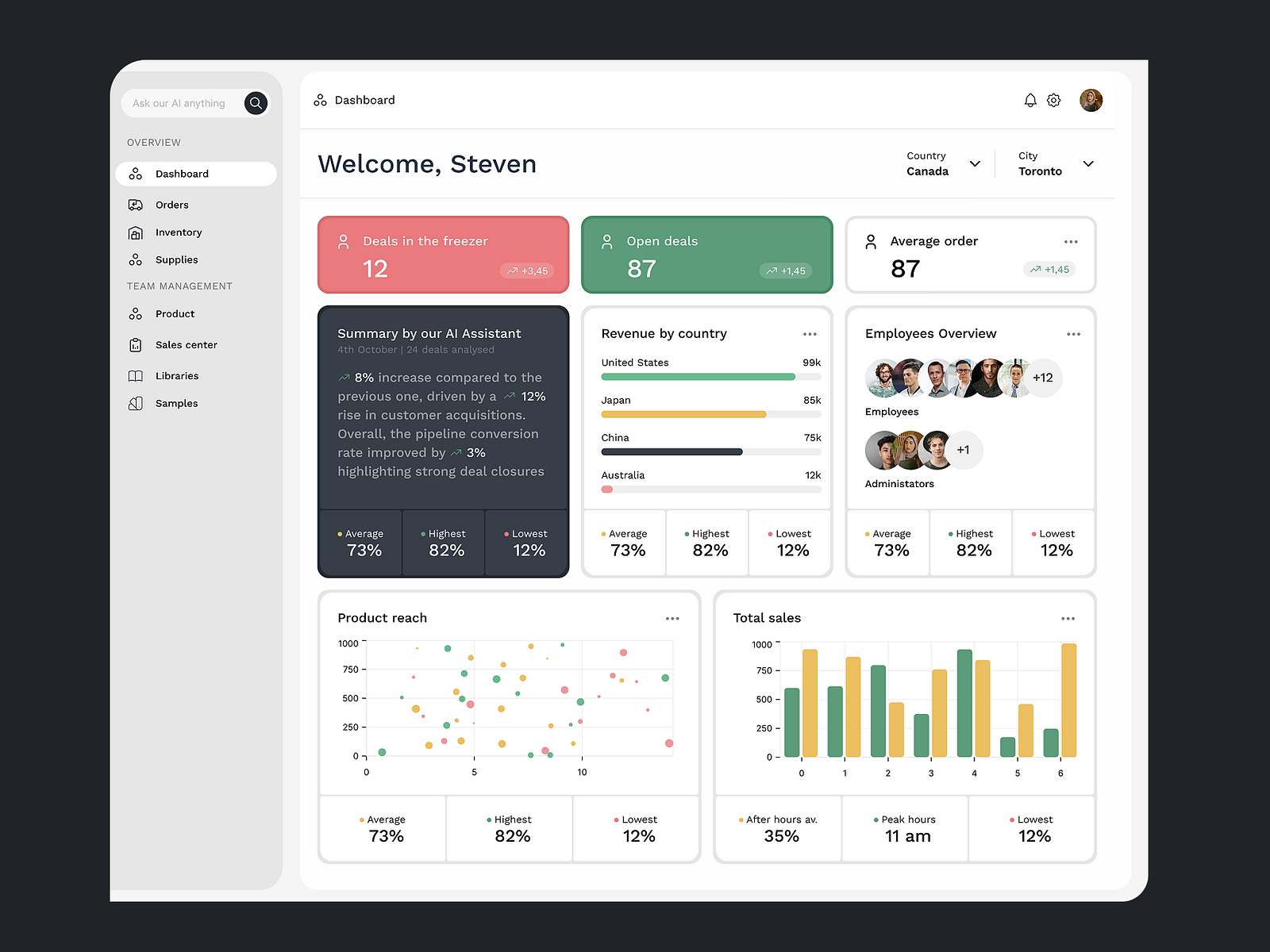Sales SaaS Platform UI/UX design by Ann on Dribbble