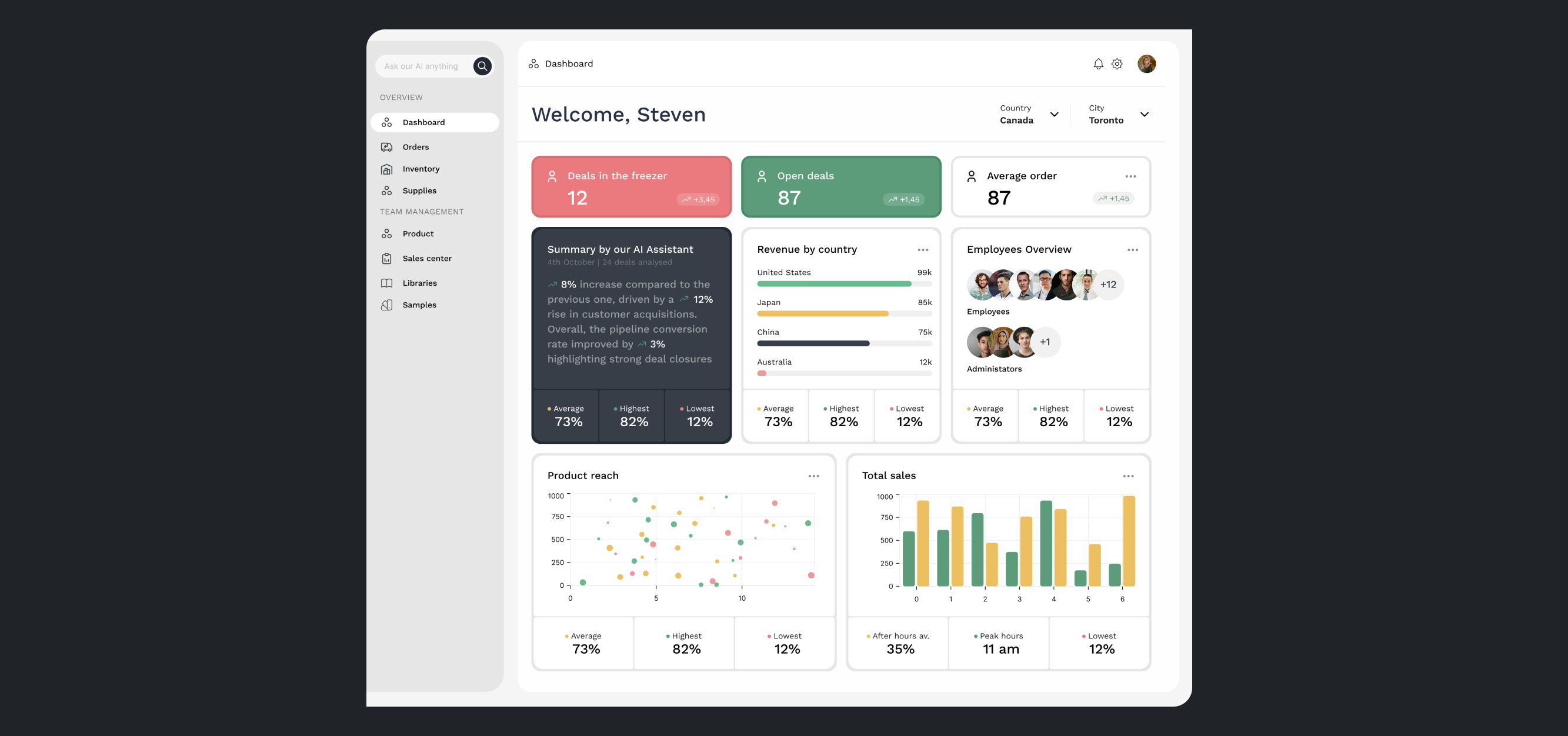 Sales SaaS Platform UI/UX design by Ann on Dribbble