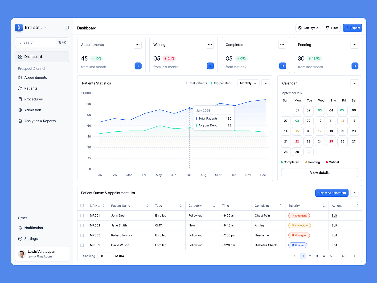 Doctor Dashboard UI UX by Mohsin Manzoor on Dribbble