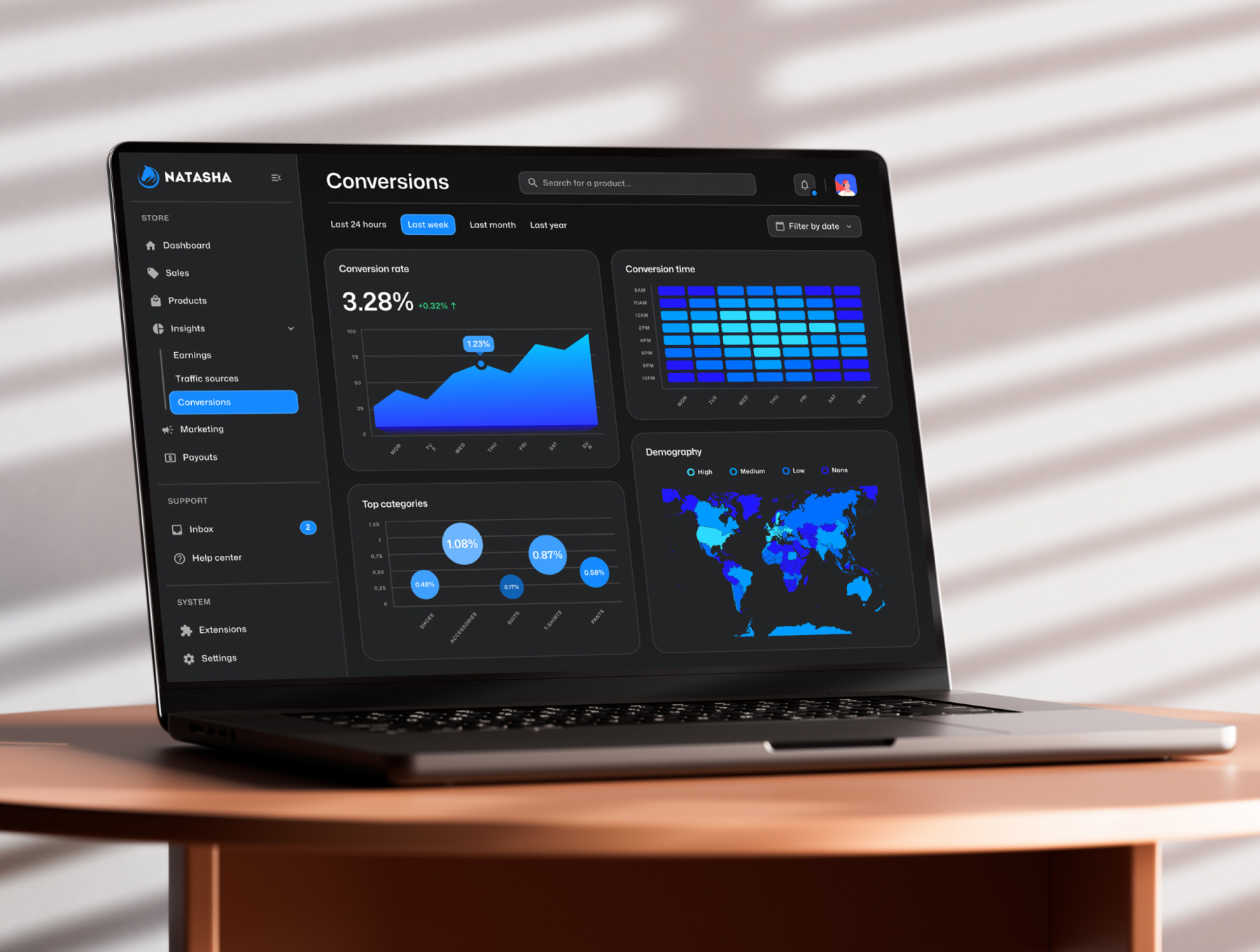 Natasha - SaaS Dashboard UI Kit by ThemeFellas on Dribbble