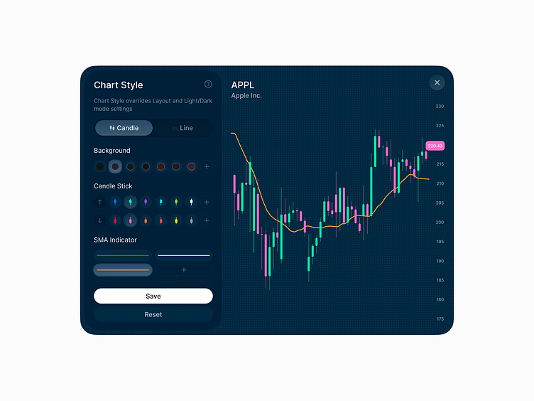 Customizable Stock Chart UI by Yuri Gokoryan on Dribbble