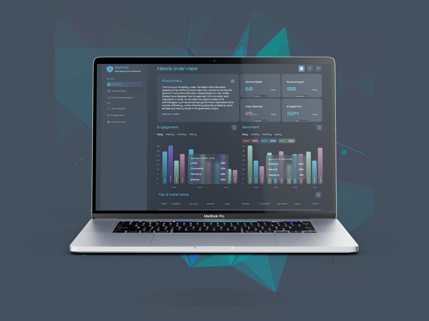 Sentinel – News Intelligence Dashboard Design by Armansyah Hakim on ...