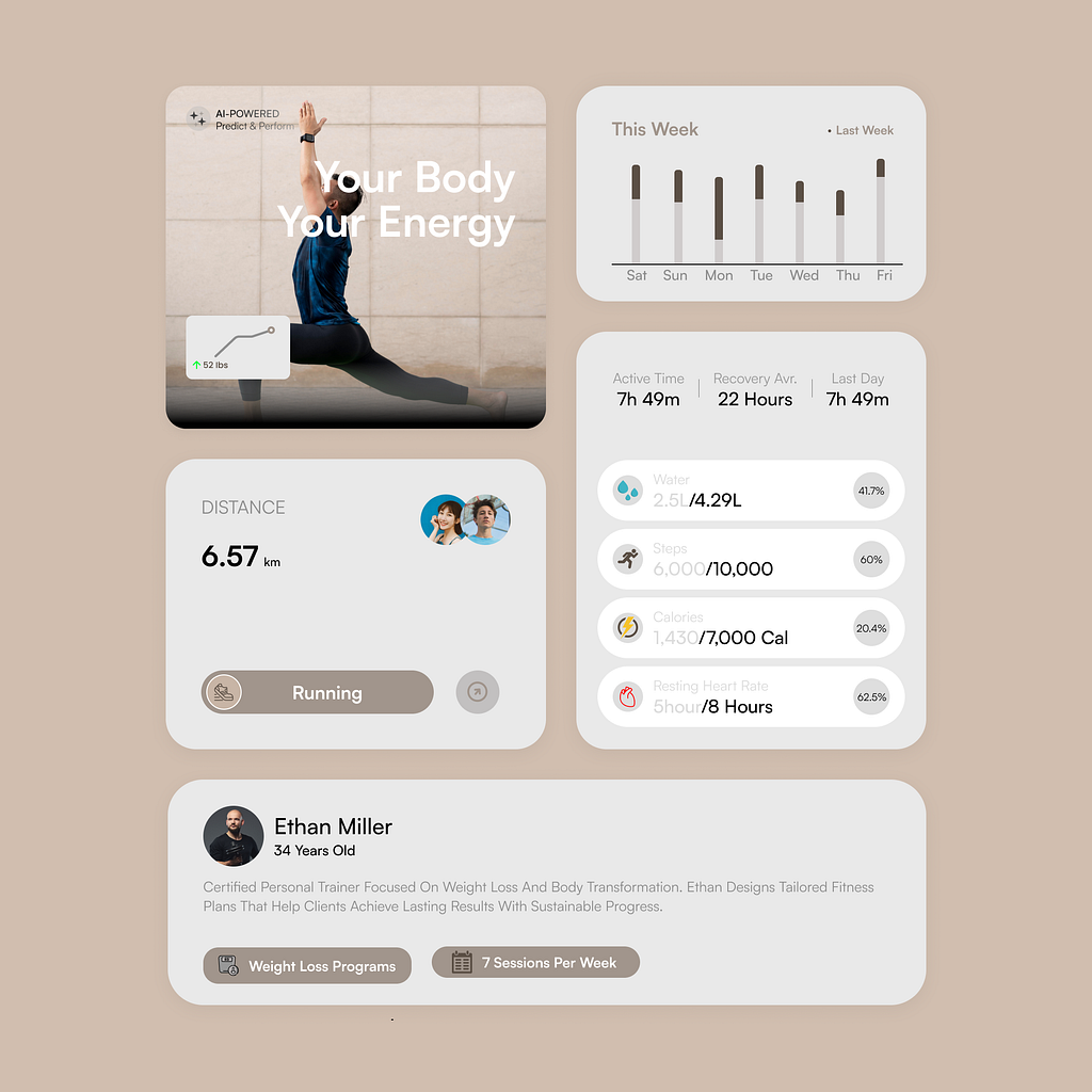 Fitness Dashboard UX/UI-Health & Energy Tracker by Designkast – Global ...