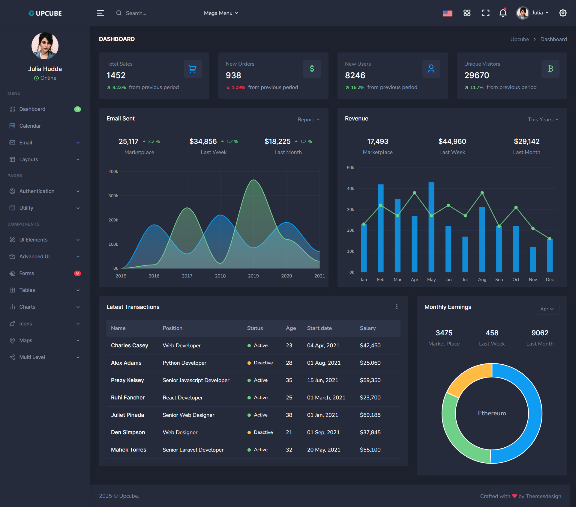 Admin Panel Design by Turjo S. on Dribbble