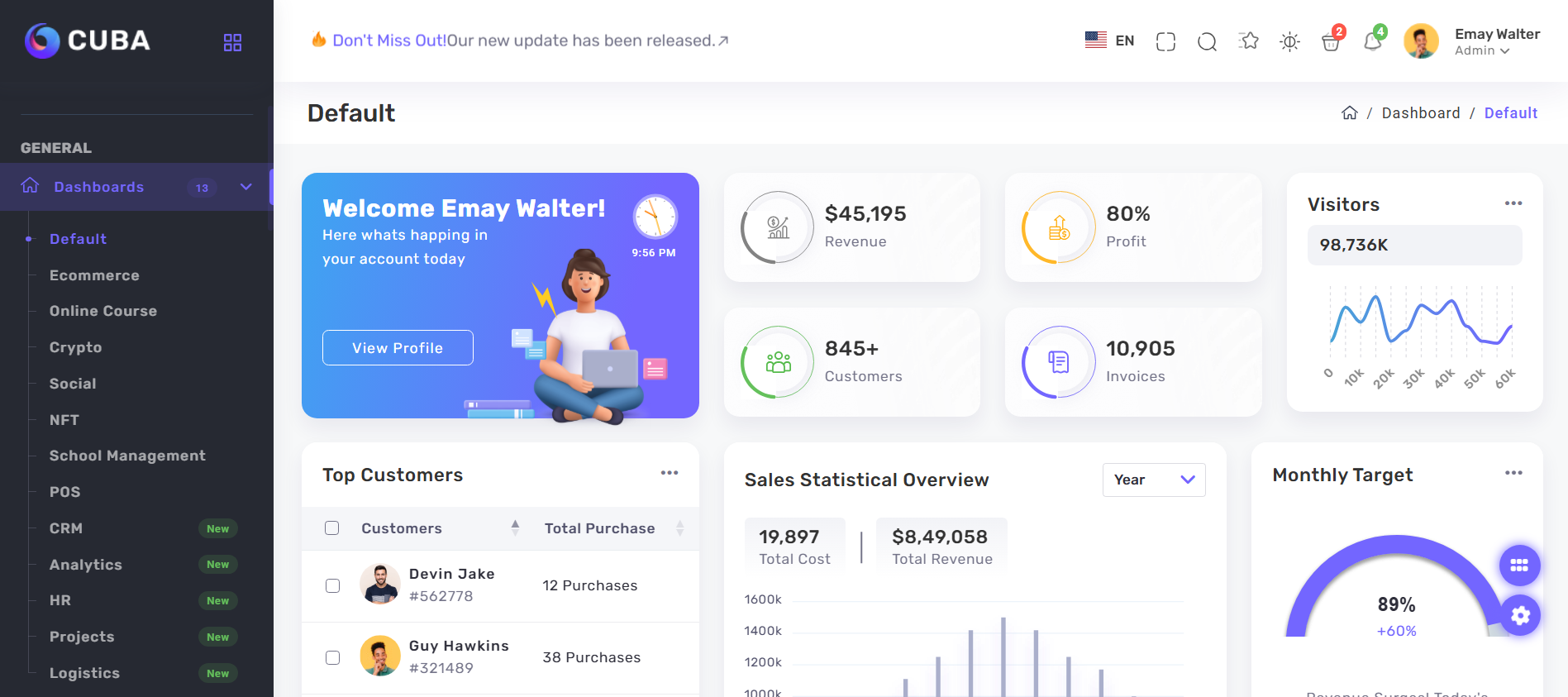 Admin Dashboard Design by Turjo S. on Dribbble
