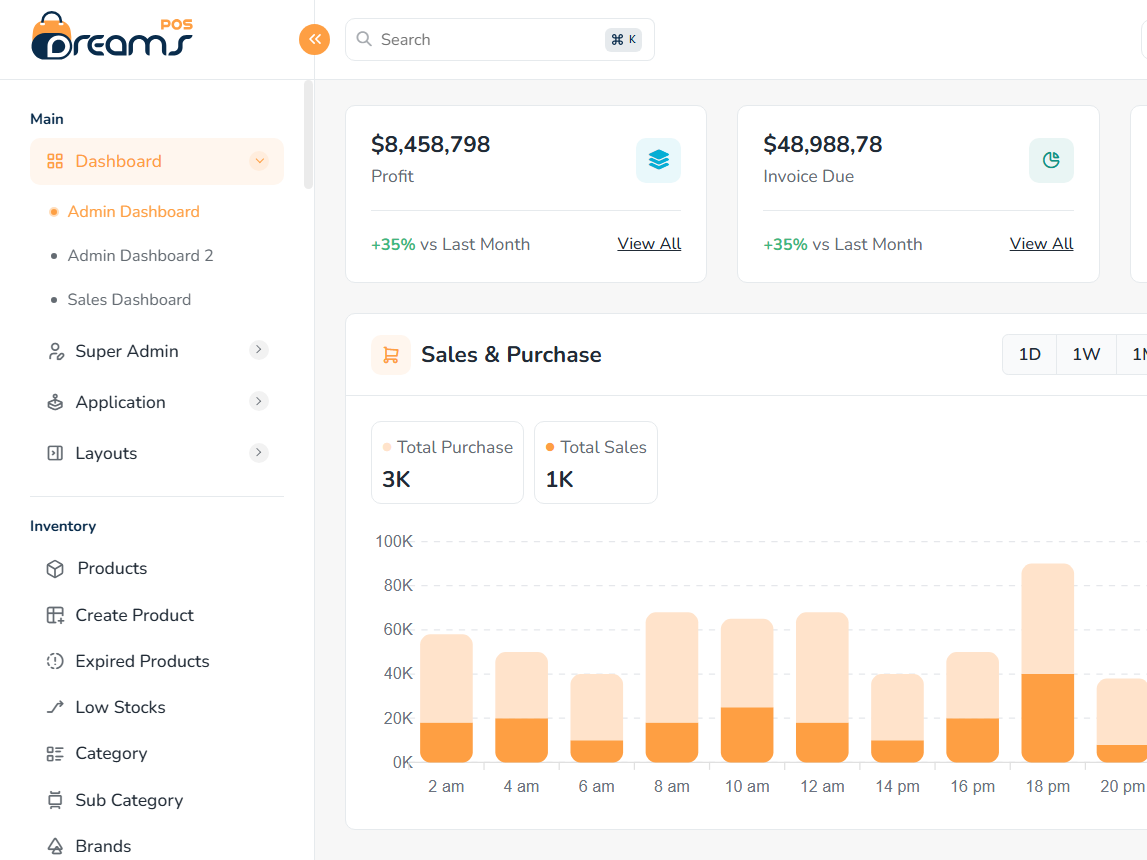 Admin Panel Design by Turjo S. on Dribbble