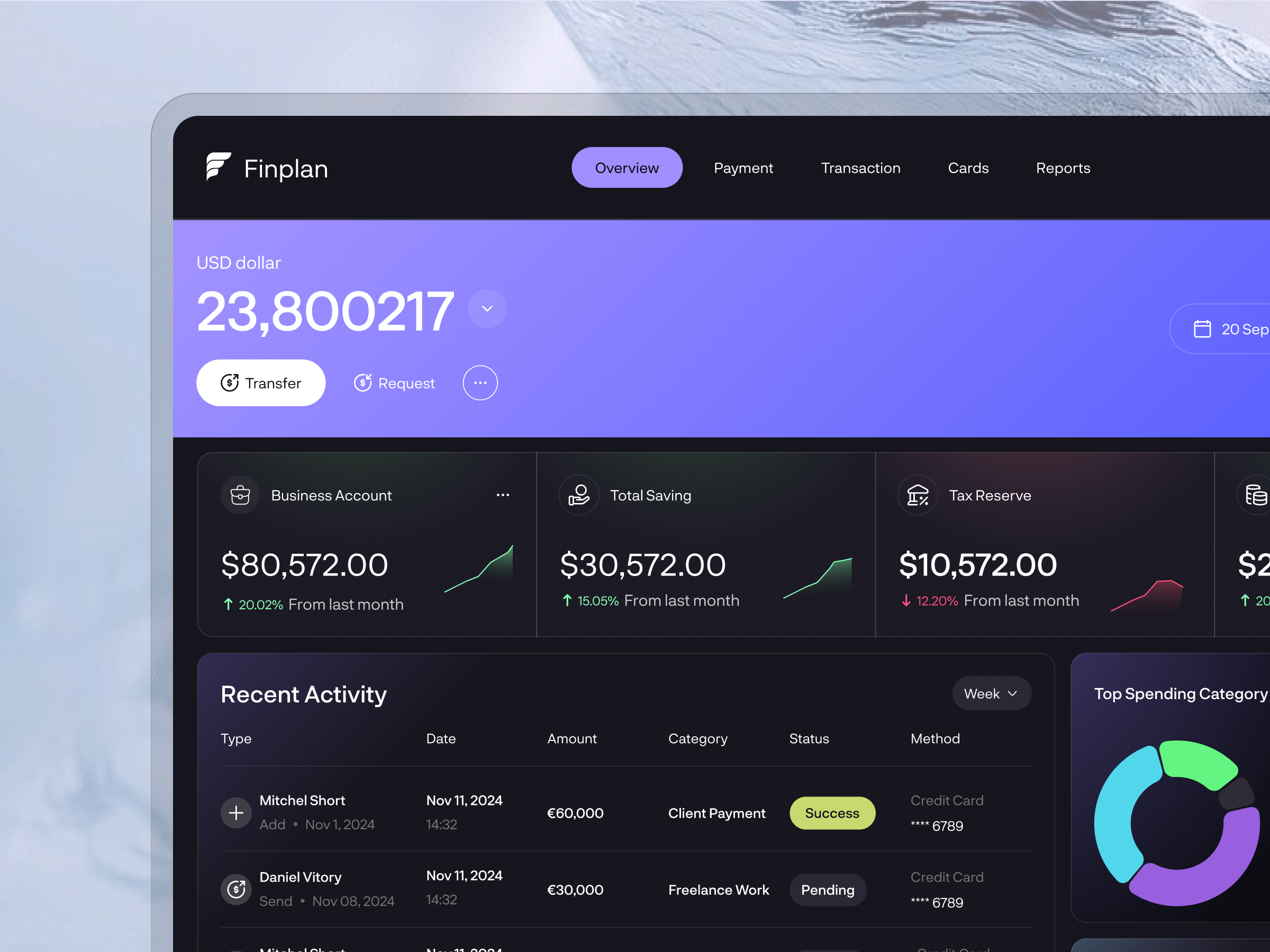 Fintech Web App Dashboard – Multi Currency Payments & Analytics by ...