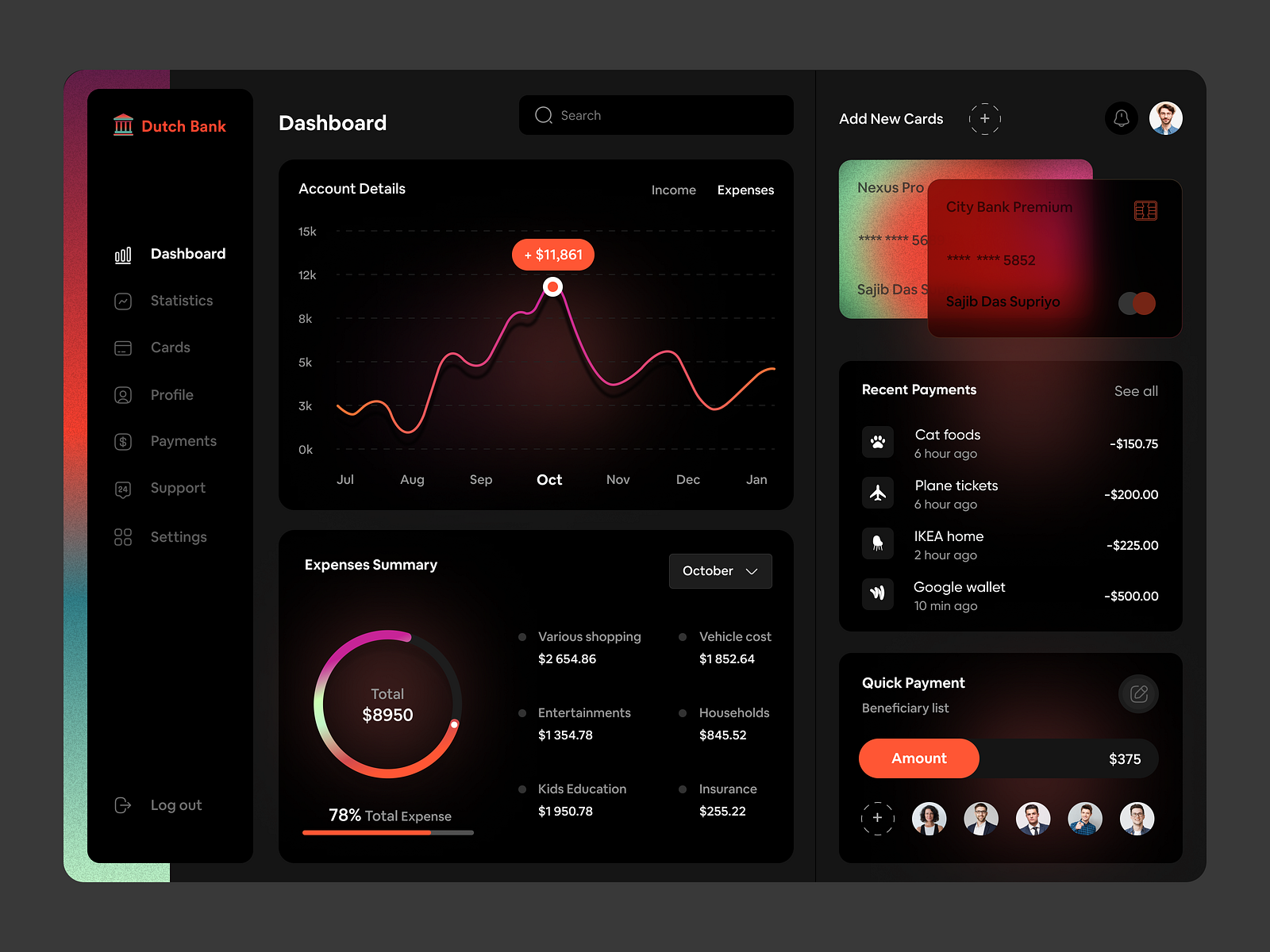Banking Dashboard Design (Dark theme) by Sajib Das Supriyo on Dribbble
