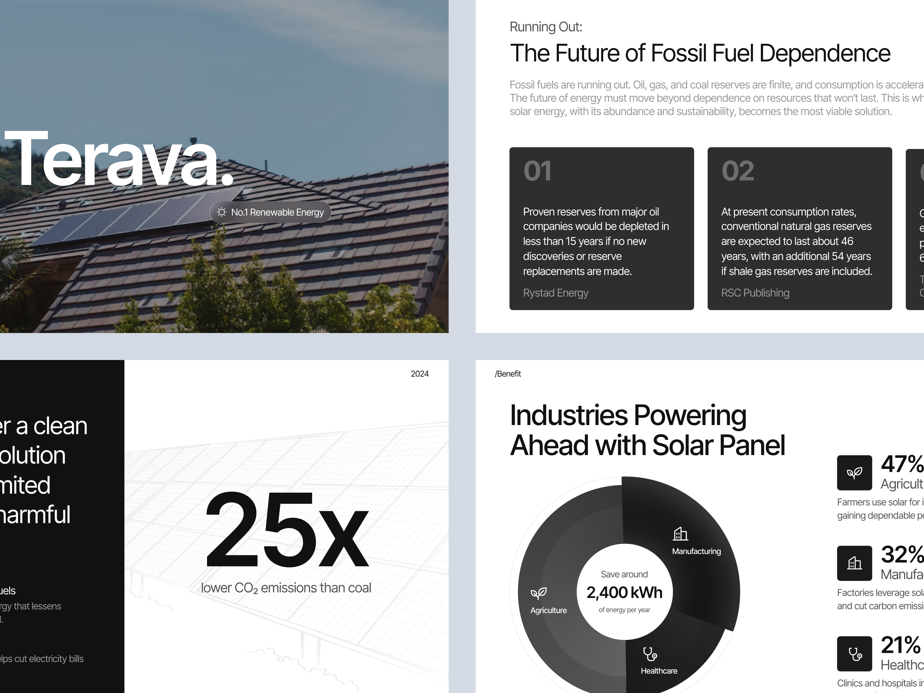 Terava - Solar Panel Pitch Deck by Nija Design for Nija Works on Dribbble