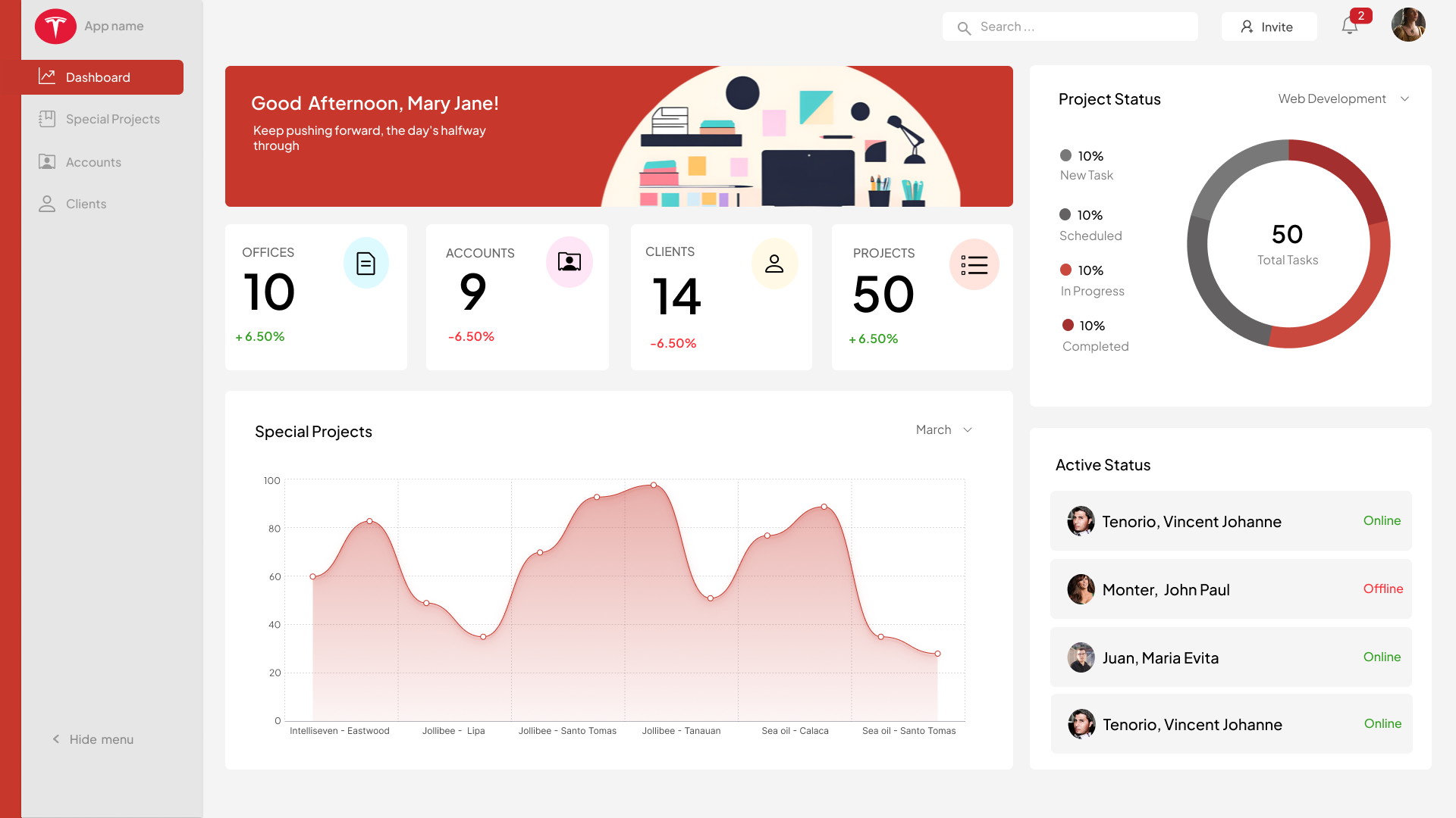 Project Management Sample Website Design - Using Figma by Maria Evita ...