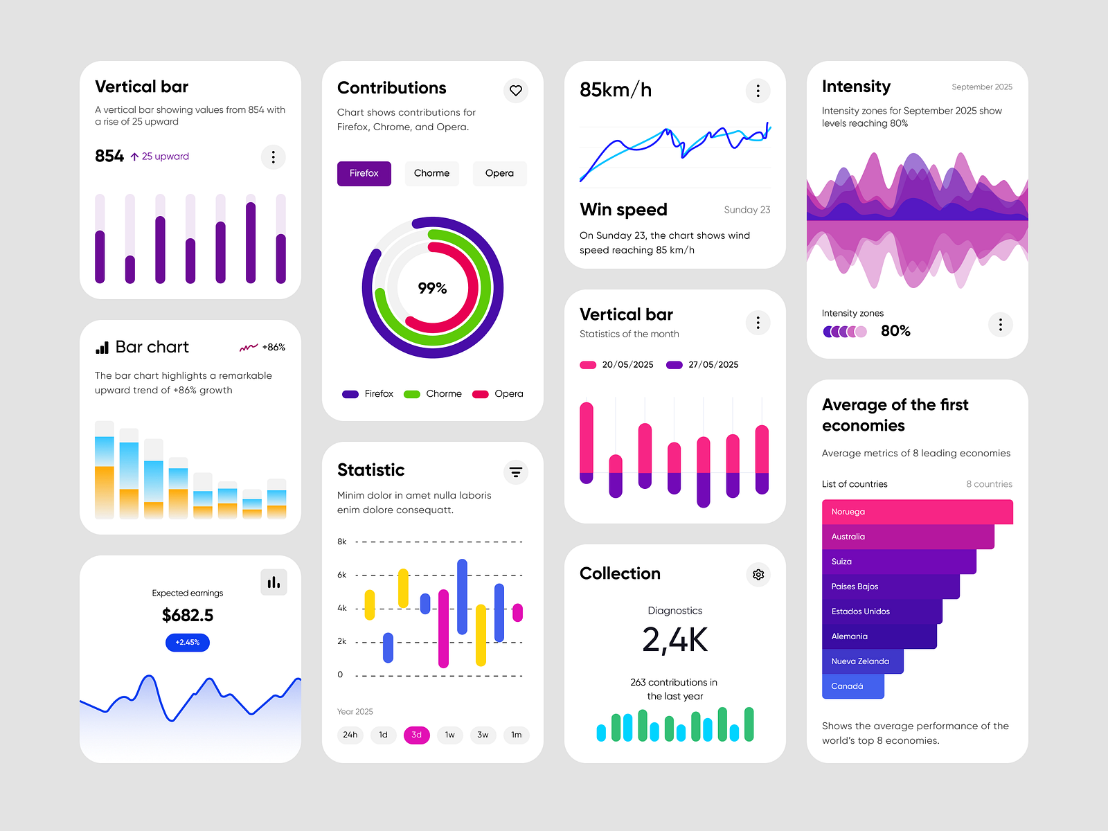 Chart UI Kit – Modern Data Visualization Components by Abdul Karim on ...