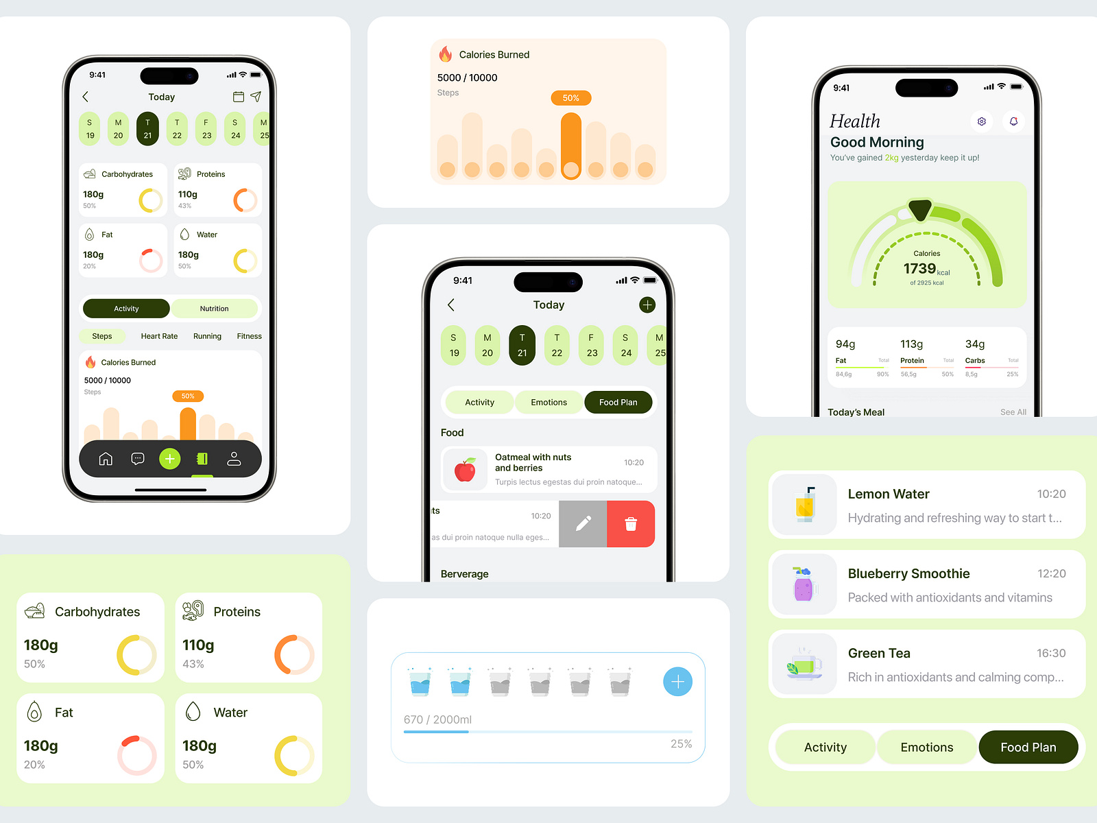 Nutrition & Wellness Tracker | UI/UX | Healthcare by Karina Bondarenko ...
