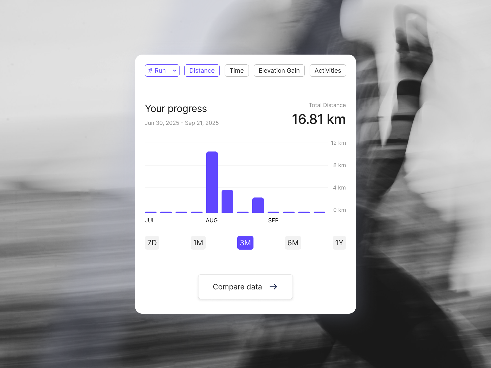 Workout Progress Tracker - UI Card Element by Cherrypick Studio on Dribbble
