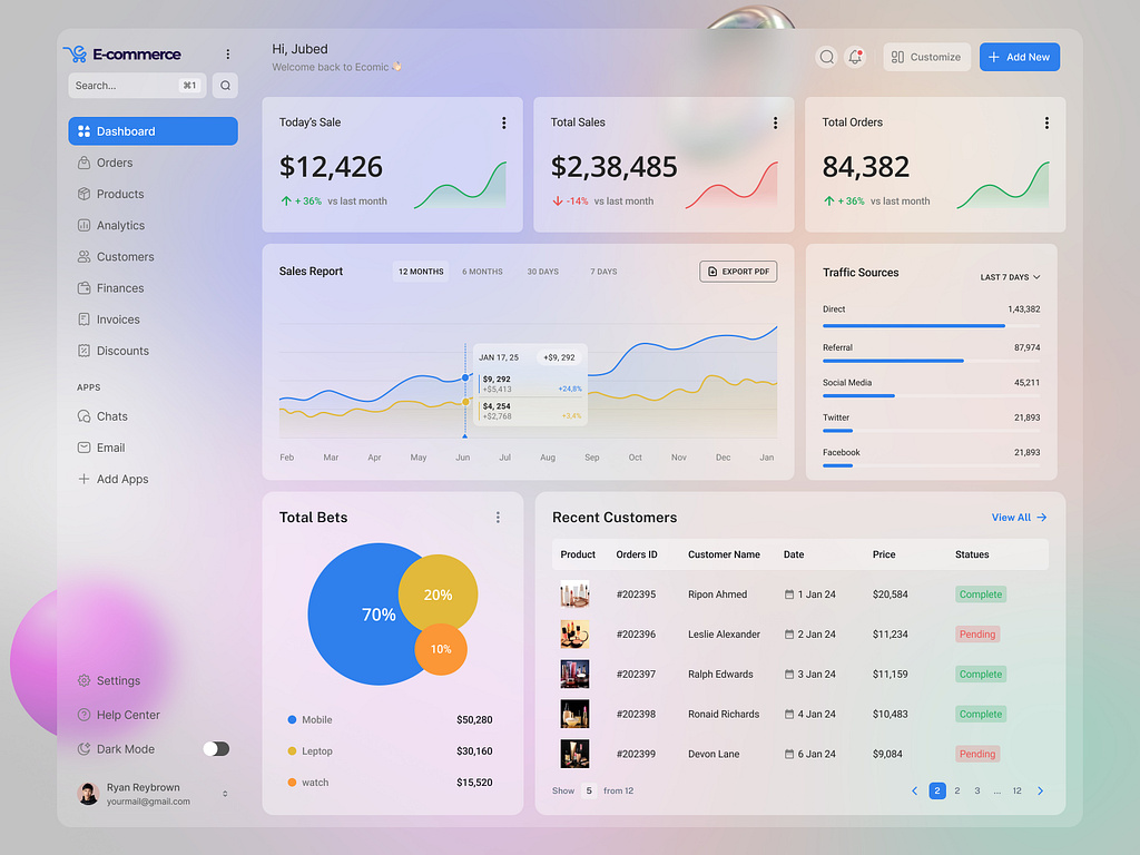 E-commerce Admin Dashboard - Glassmorphism UI by Md Jasim Islam on Dribbble