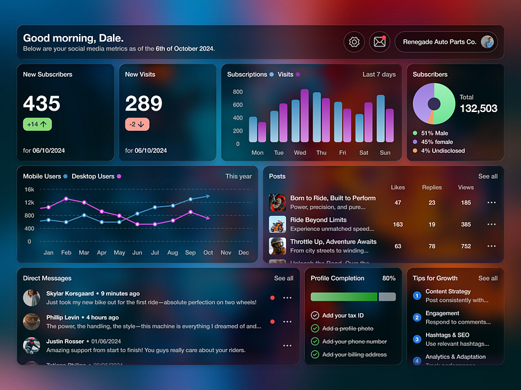Dashboard UI by Dave S. on Dribbble