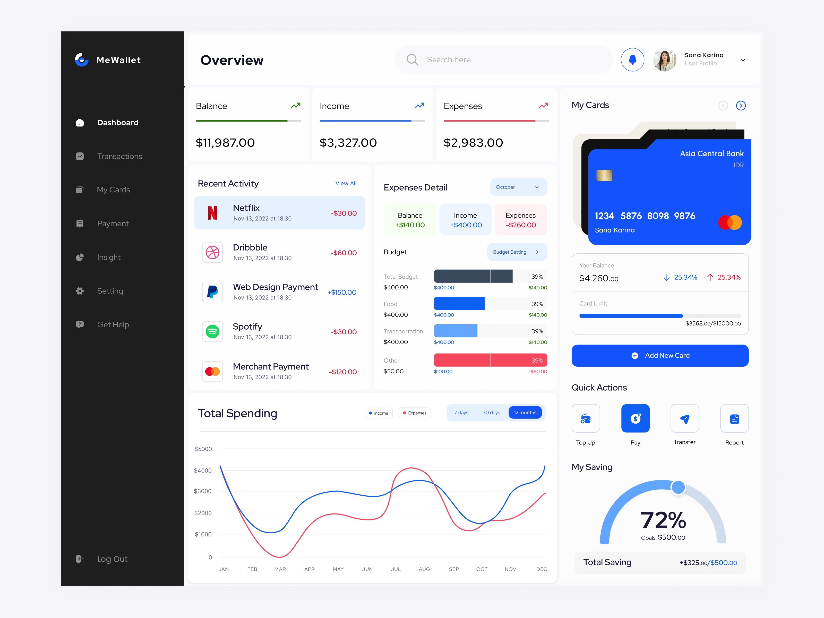 MeWallet - E-Wallet Dashboard by Reka Rahayu for Norch Studio on Dribbble
