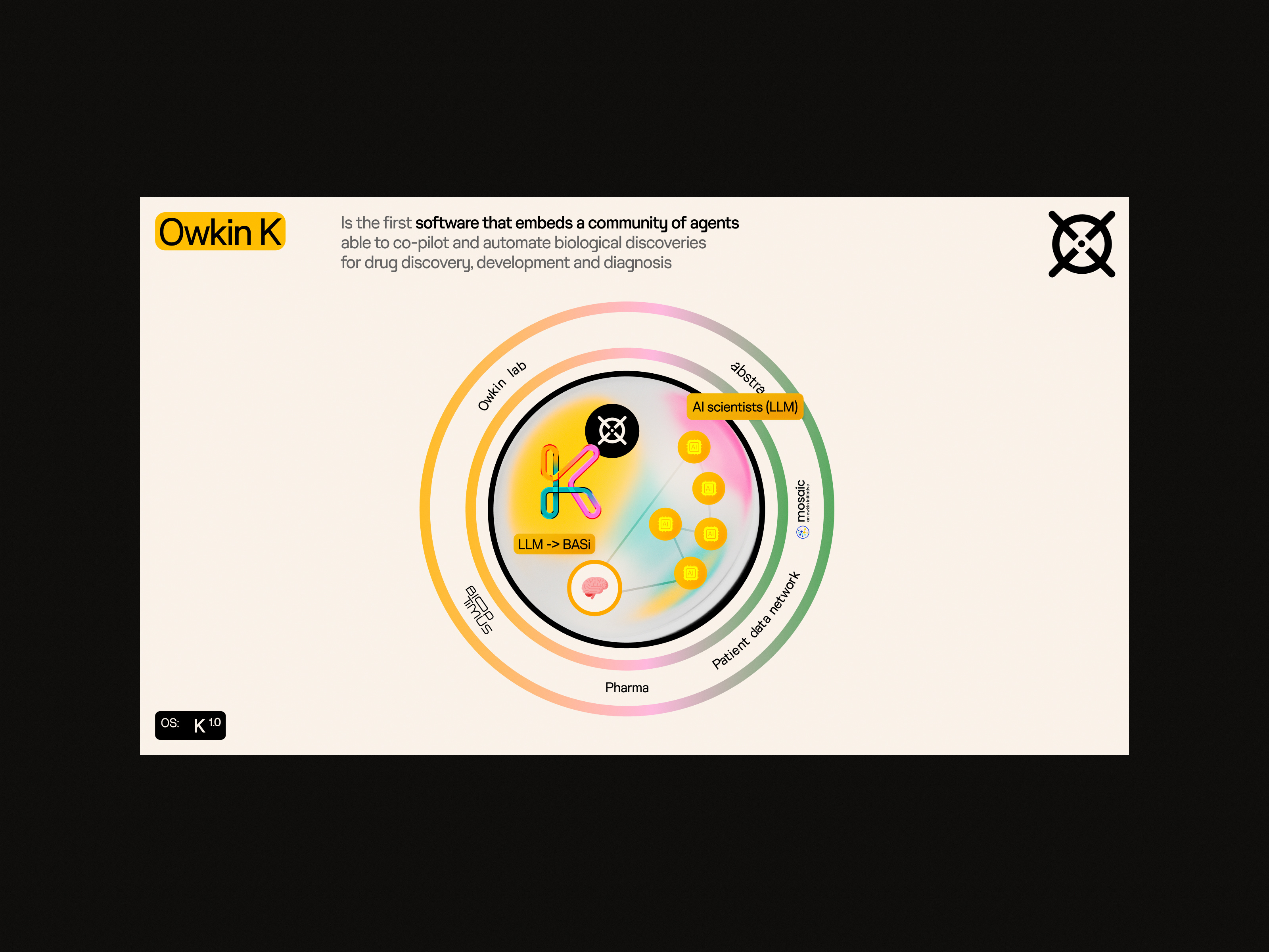 Pitch Deck Design for Biotech Companies by Władysław for Zajno on Dribbble