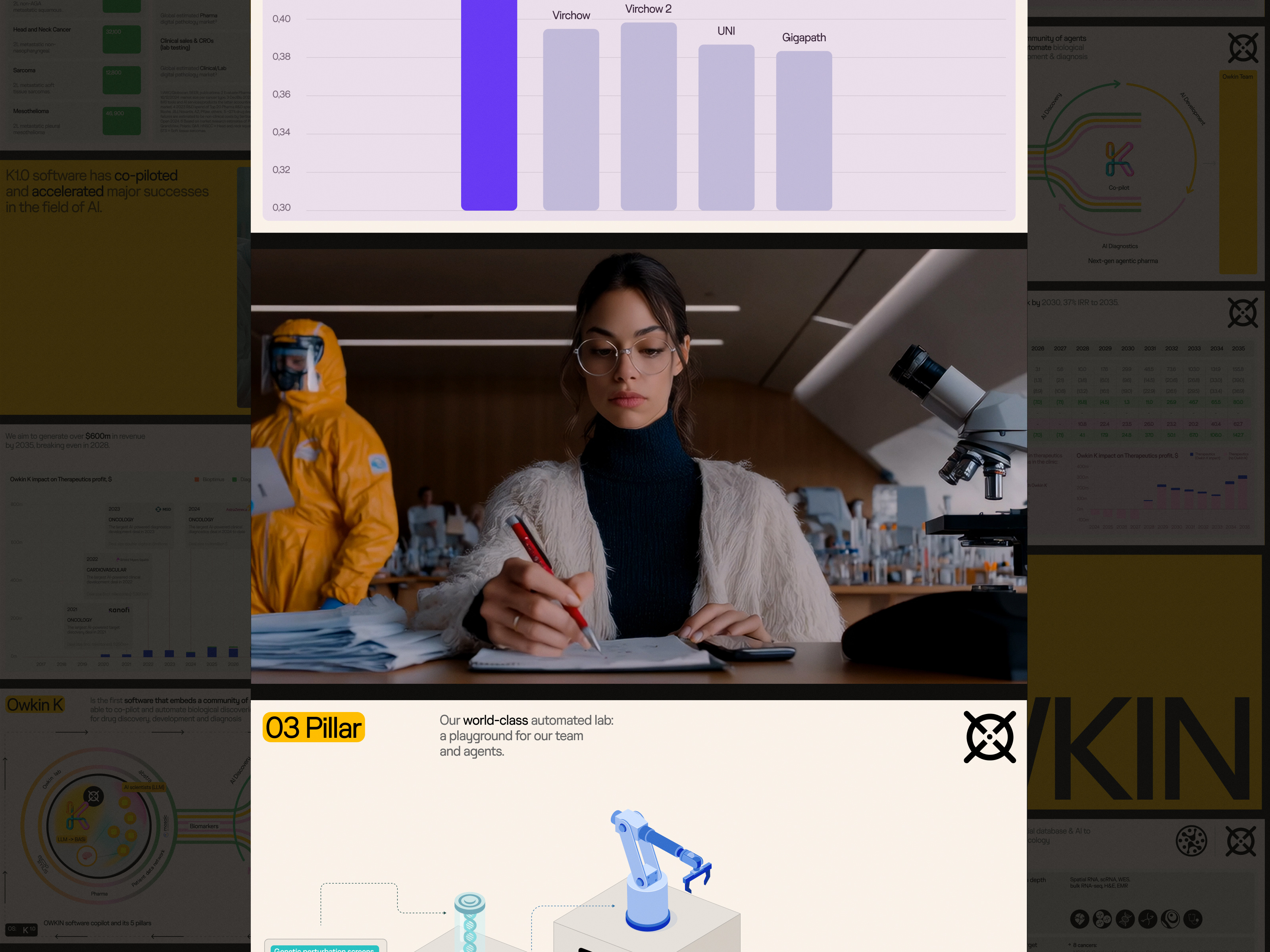 Pitch Deck Design for Biotech Companies by Władysław for Zajno on Dribbble