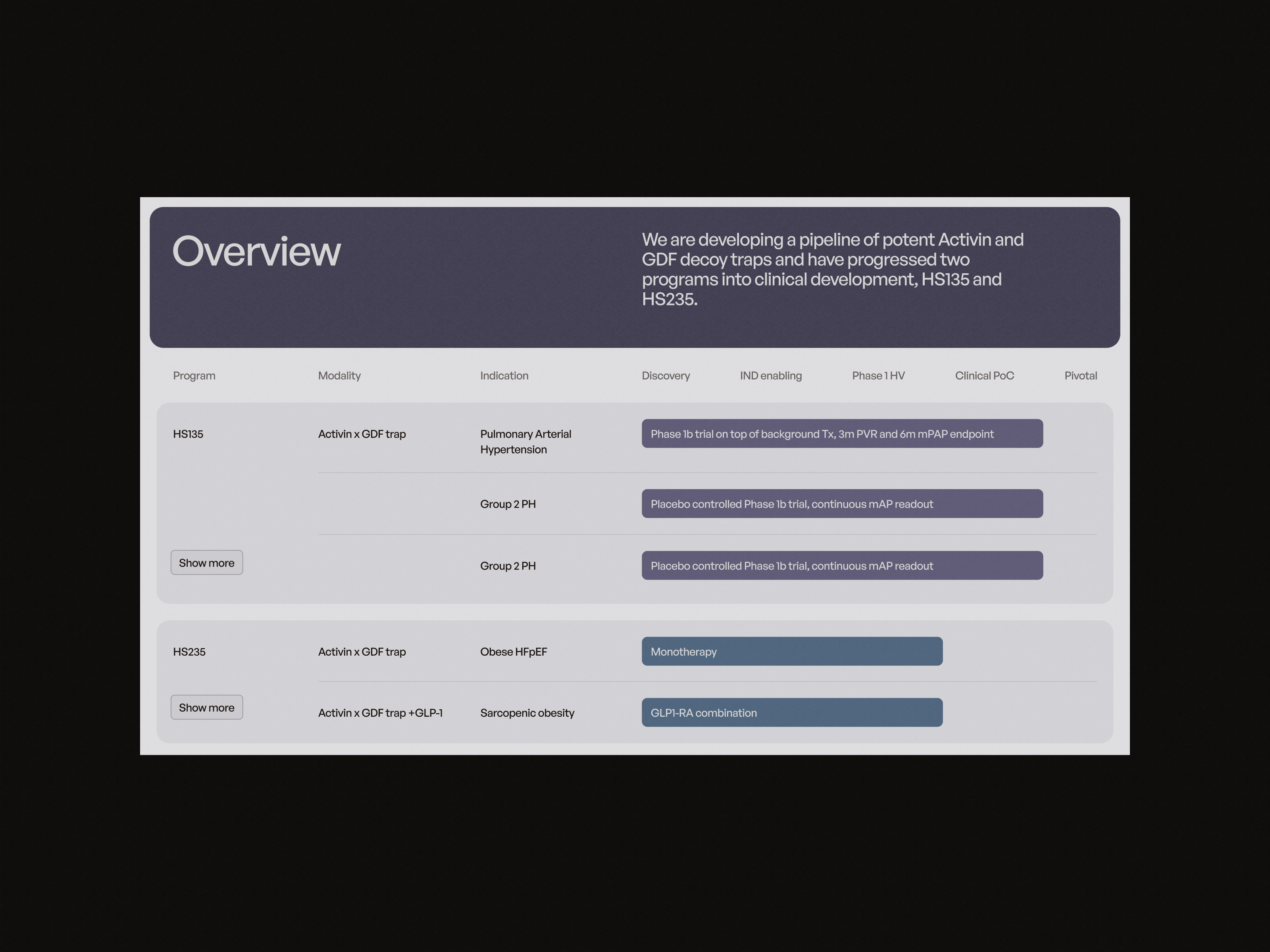 Pitch Deck Design for Biotech Companies by Władysław for Zajno on Dribbble