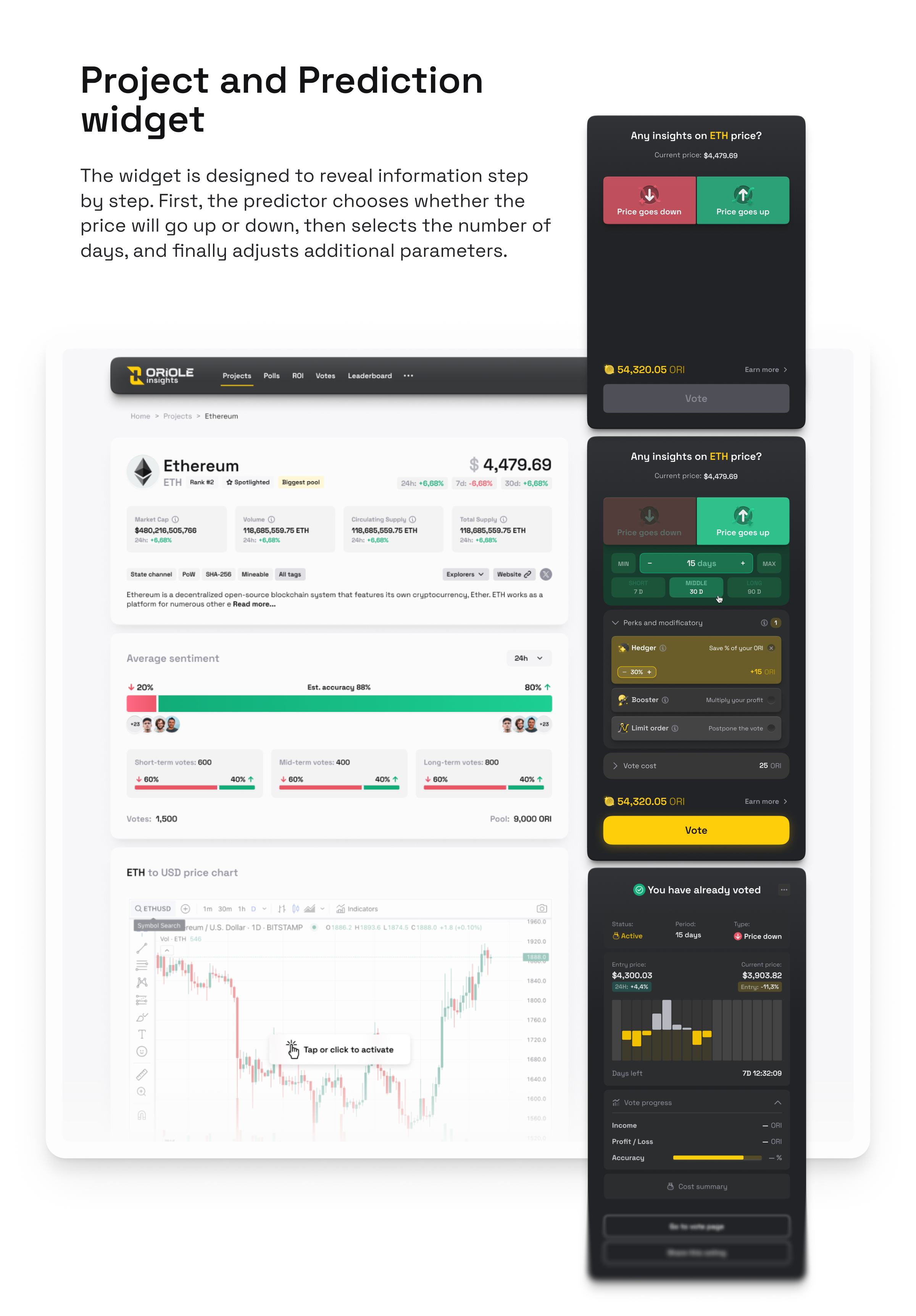 Oriole Insights crypto market prediction platform by ZBS Tech on Dribbble