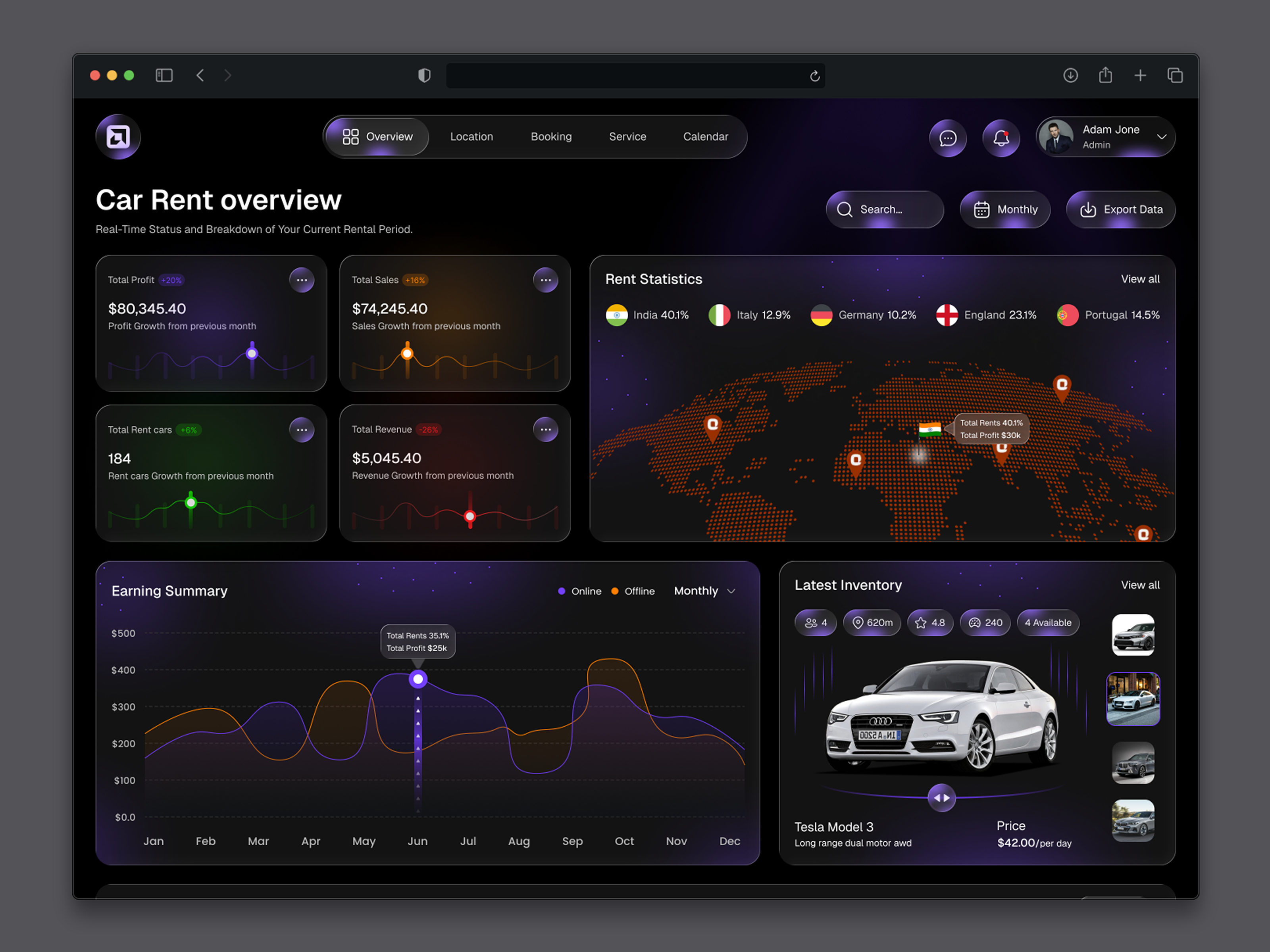 Car Rental Admin Dashboard UI/UX by Shiby Ghosh for UX Crate Lab on ...