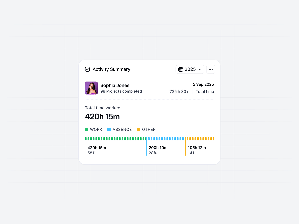 Activity Summary widget by Dmitry Sergushkin on Dribbble
