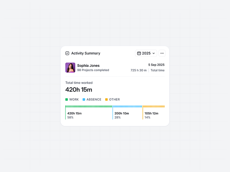 Activity Summary widget by Dmitry Sergushkin on Dribbble