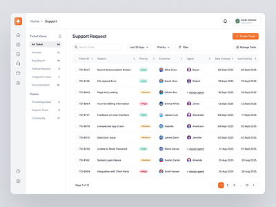 Support Request Dashboard - Design Exploration by Falach Noor Syahid on ...