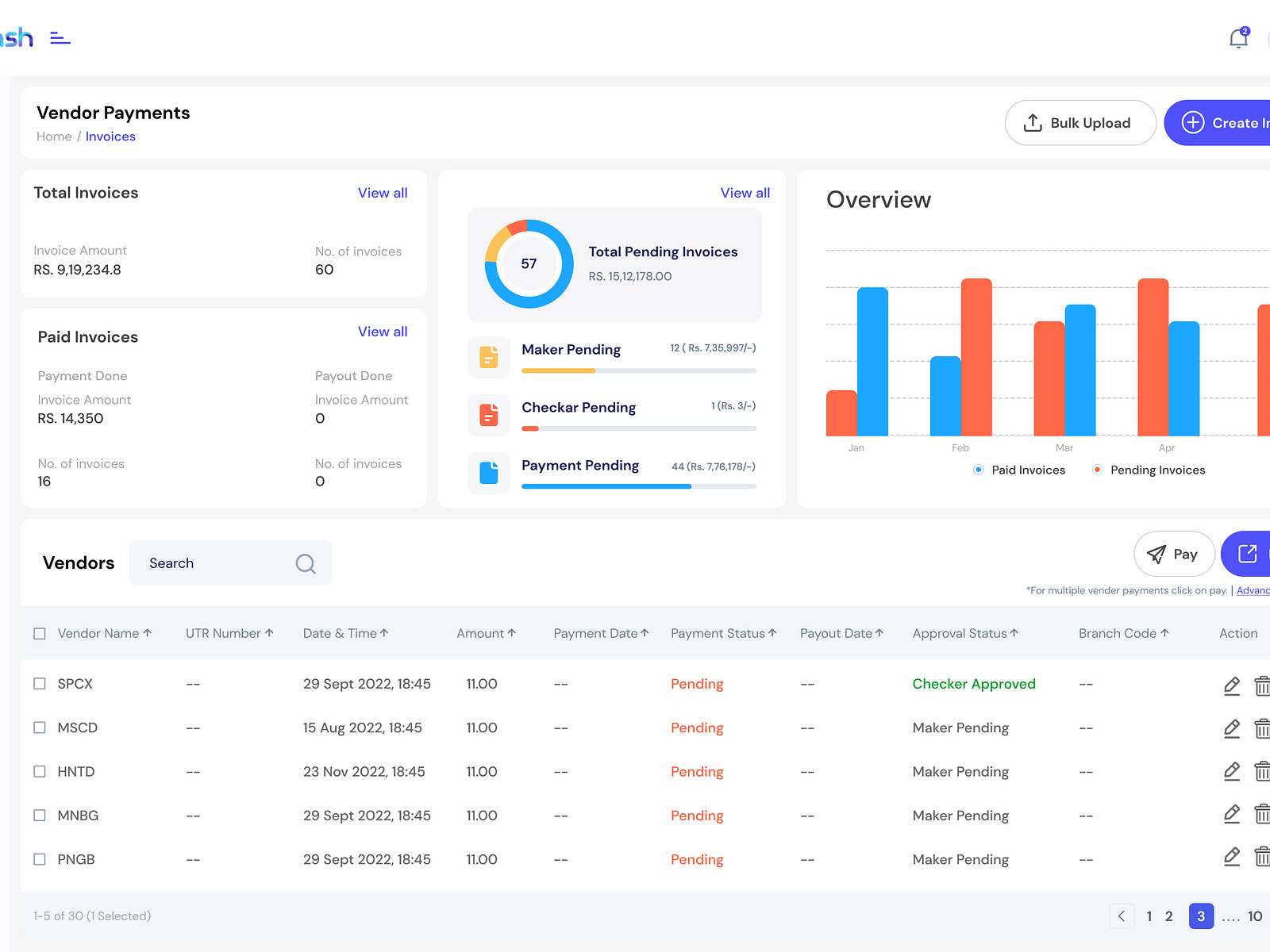 Vendor Payment Dashboard by aakash kulkarni on Dribbble