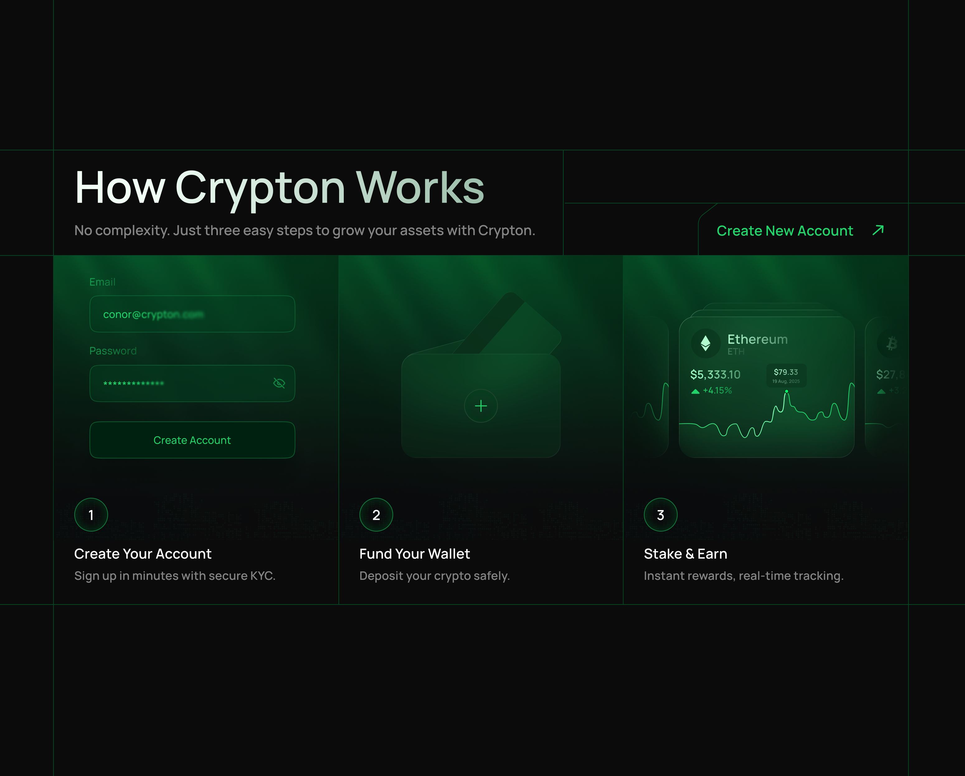 Crypton | Modern Crypto Staking & Investment Landing Page by Saif⚡ for ...
