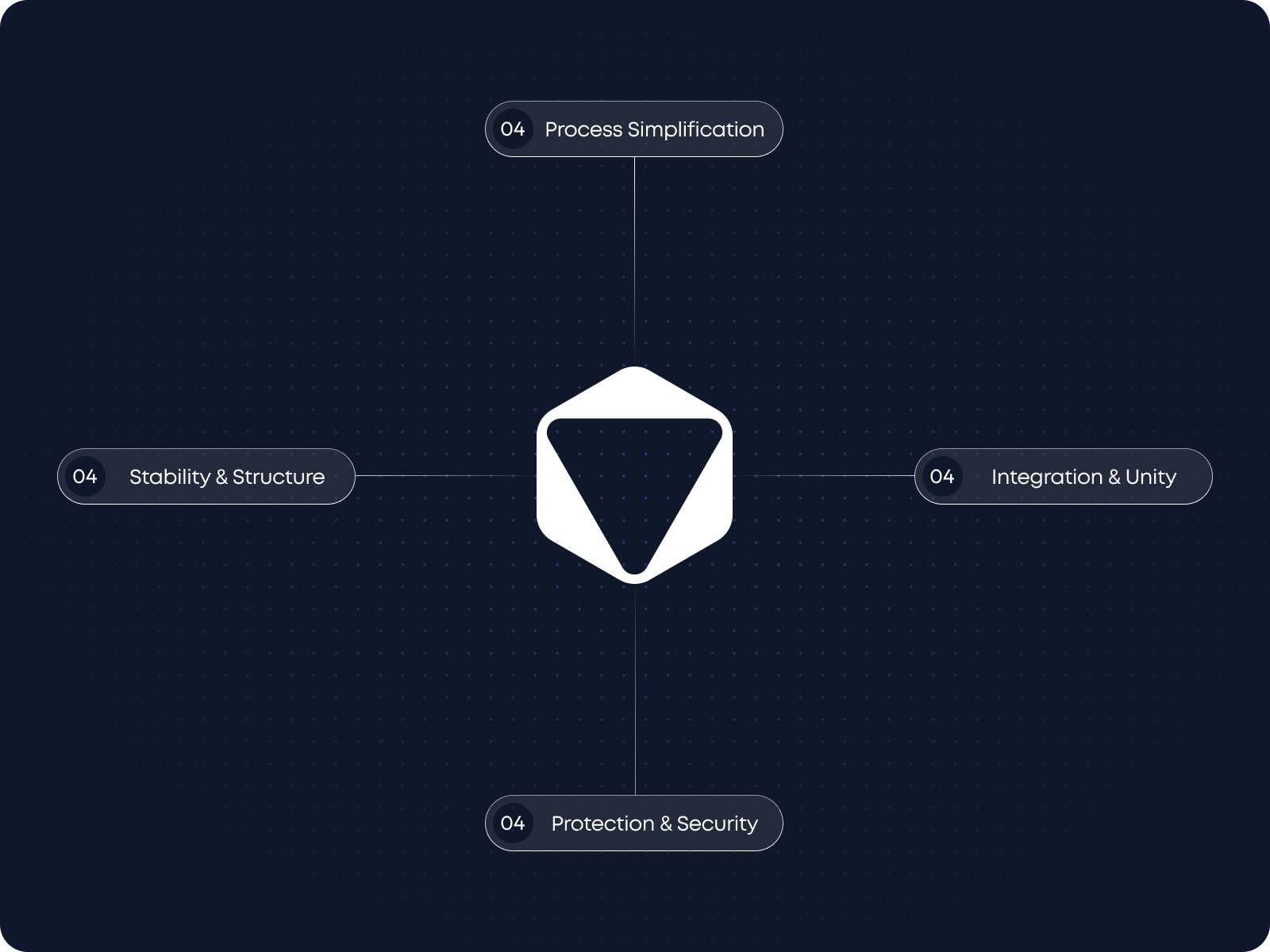Logo for Secure Accounting Platform by Outcrowd on Dribbble