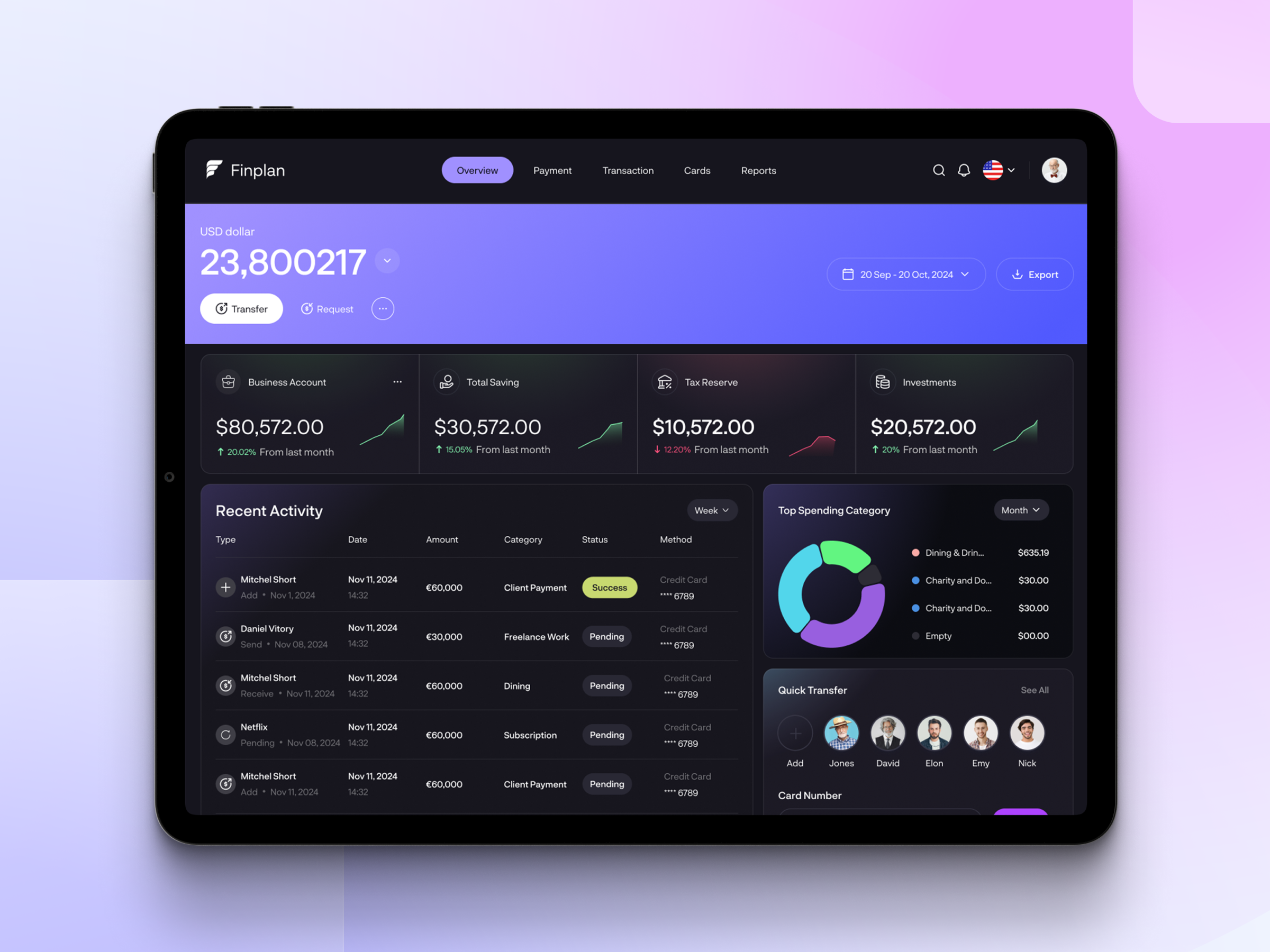 Fintech Dashboard Design – Responsive Mobile & Tablet finance by ...