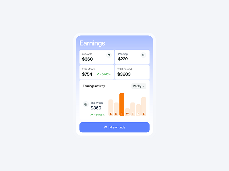 Earnings Dashboard app UI design by Zain's Studio on Dribbble
