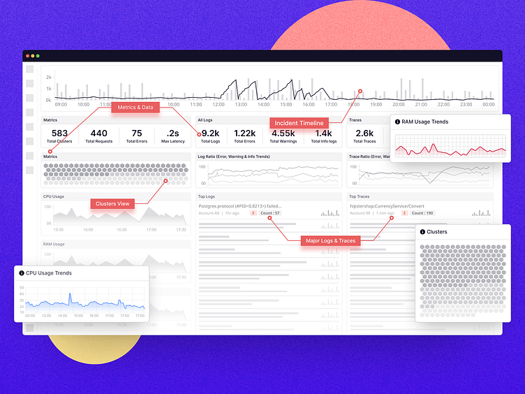SaaS Dashboard for cloud infra monitoring by Dharma on Dribbble