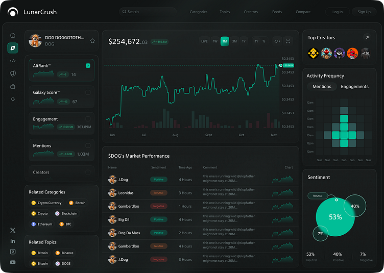 Stock Investment Dashboard by Arafat Mahfuz on Dribbble