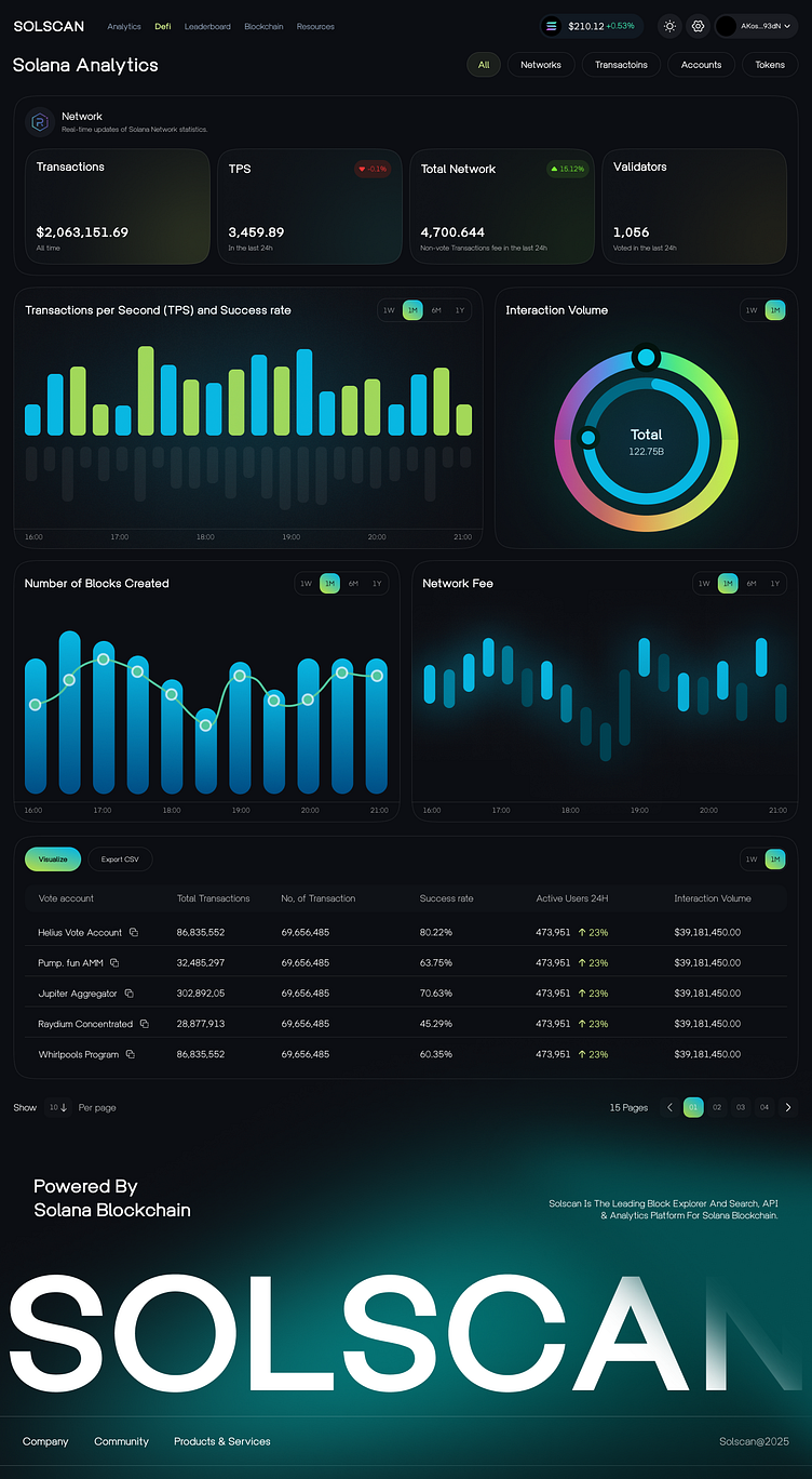 Solana Blockchain Explorer Dashboard by Md Abadul Biswas 🔥 on Dribbble