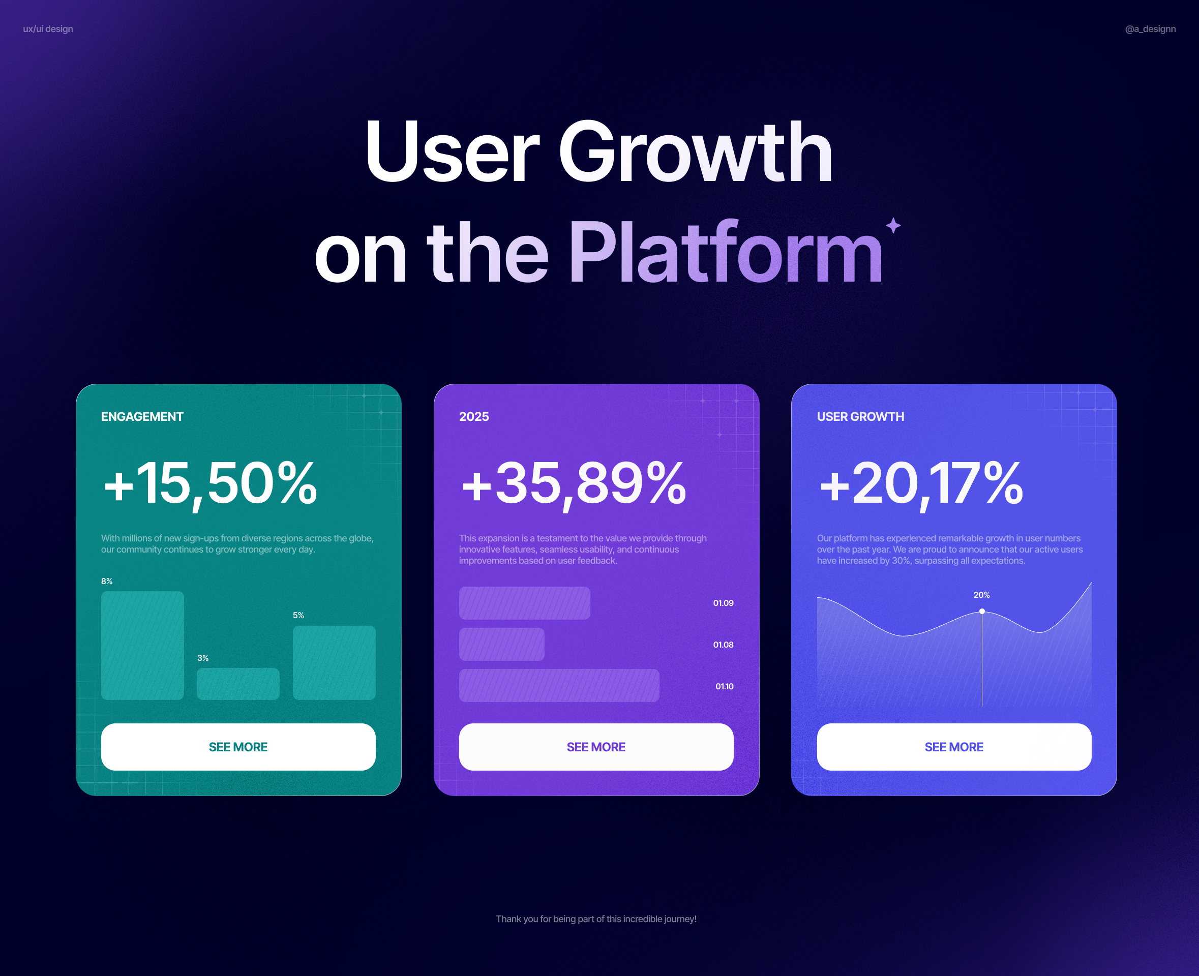 Animated Bento Cards — UI Concept by Anastasia Nekrasova on Dribbble