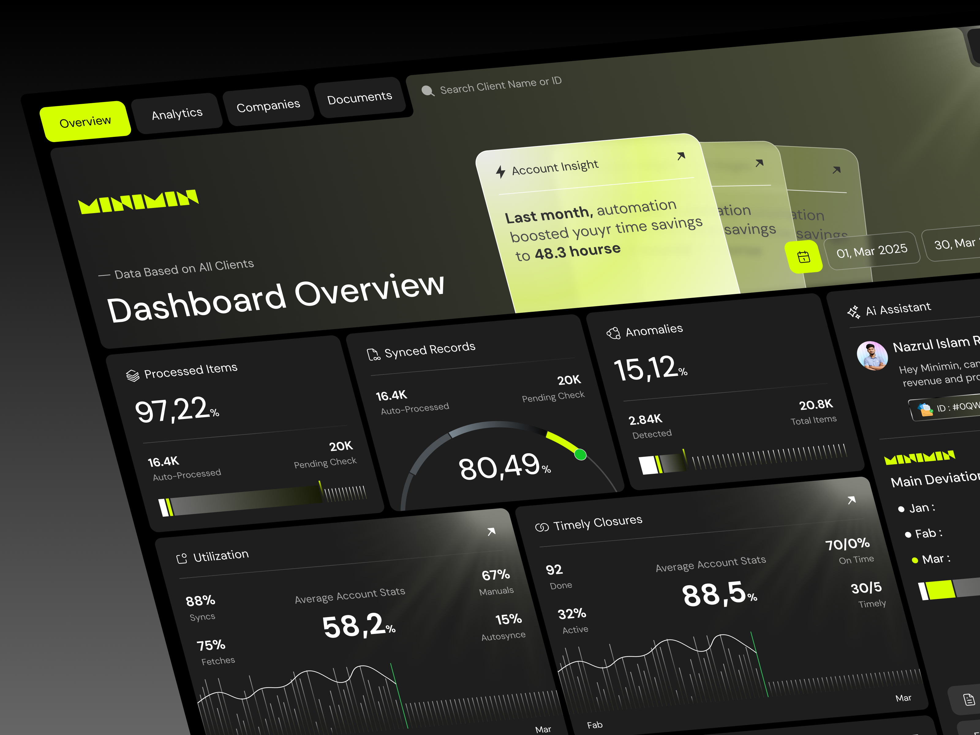 AI-Powered Modern Business Dashboard UI UX Design. by Nazrul Islam Raihan on Dribbble